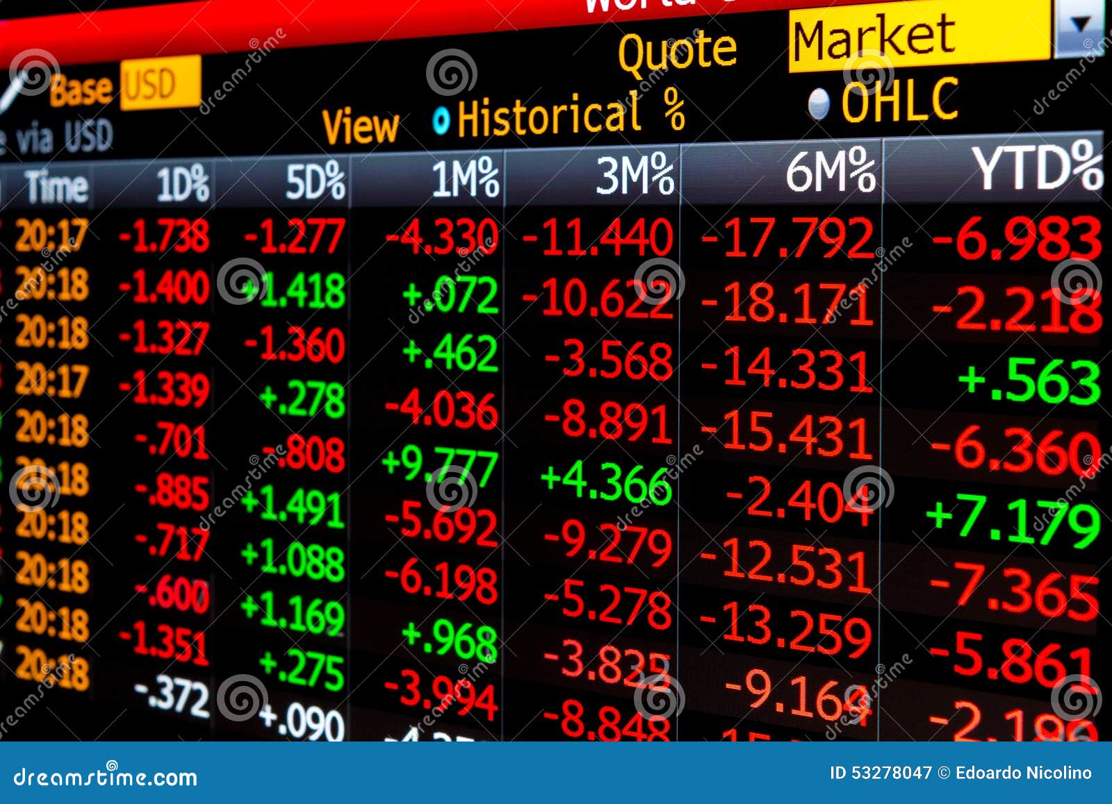 Data Screen With Percentages And Financial Numbers Royalty-Free Stock ...