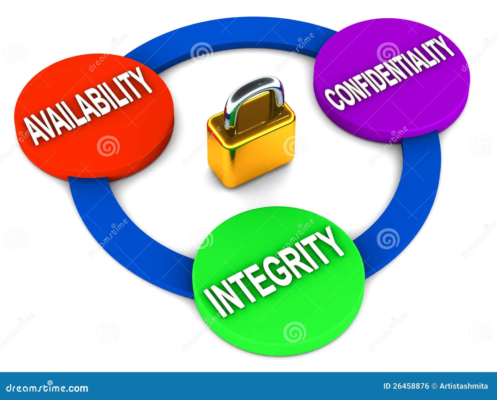 Data security elements stock illustration. Illustration of safety ... Data security elements stock illustration. Illustration of safety ...