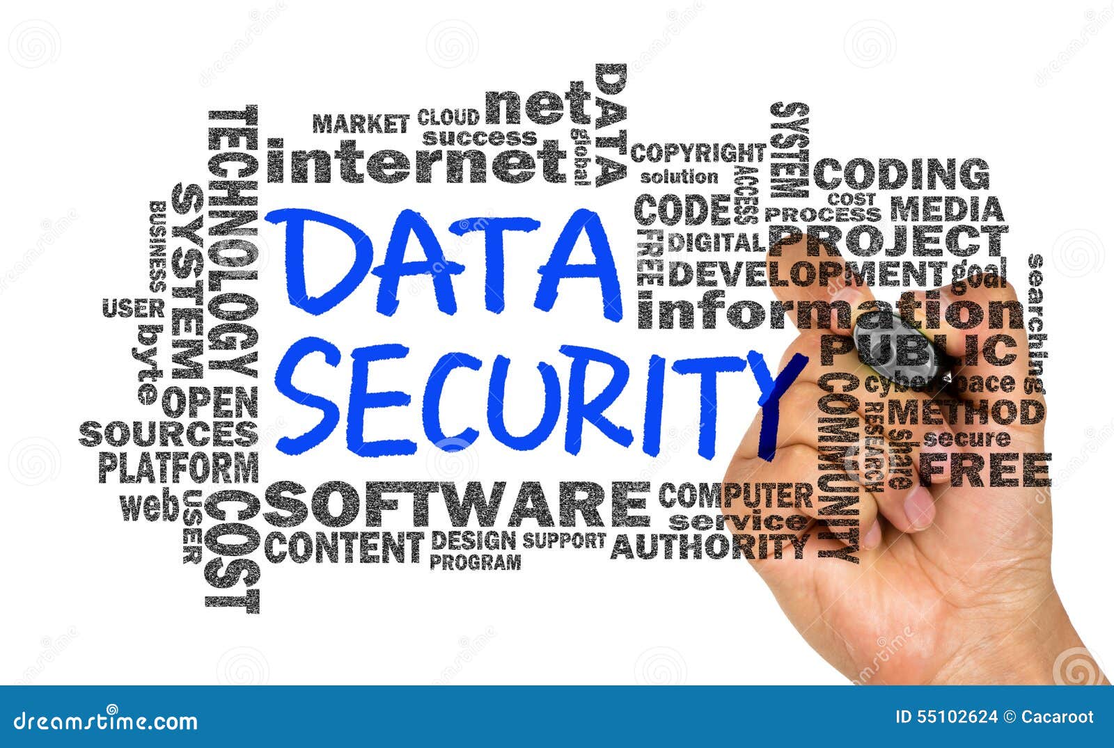 Data Security Handwritten on Whiteboard with Related Word Cloud Stock ...