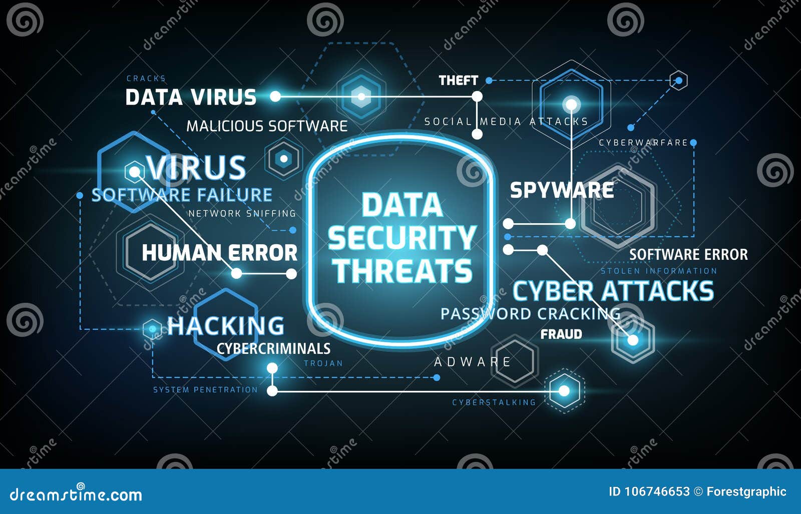 Data Security Threats Infographics - Information Data Security Risks ...