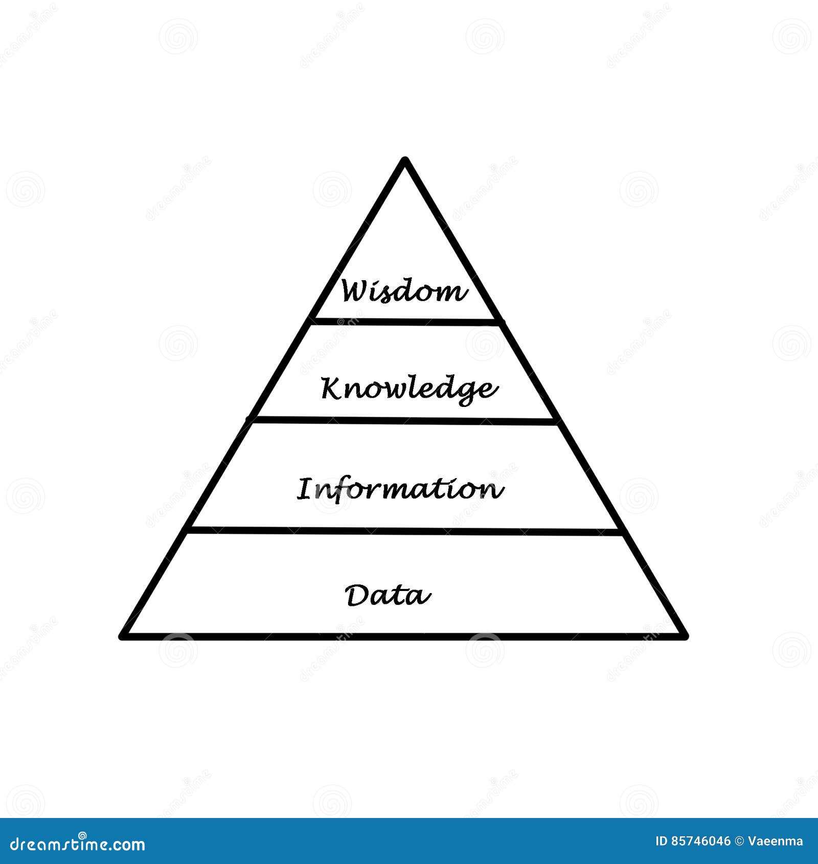 From Data to Wisdom stock photo. Image of wisdom, process - 85746046