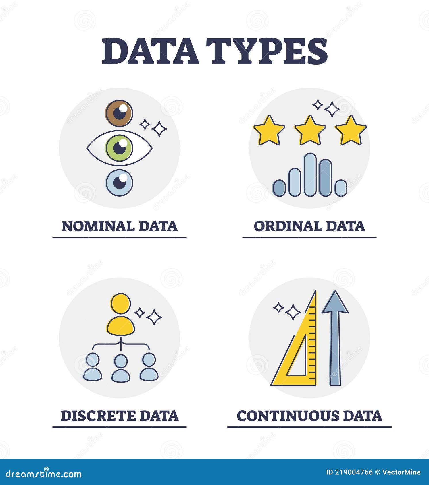 Data Types and Scientific Info Classification and Division Outline ...