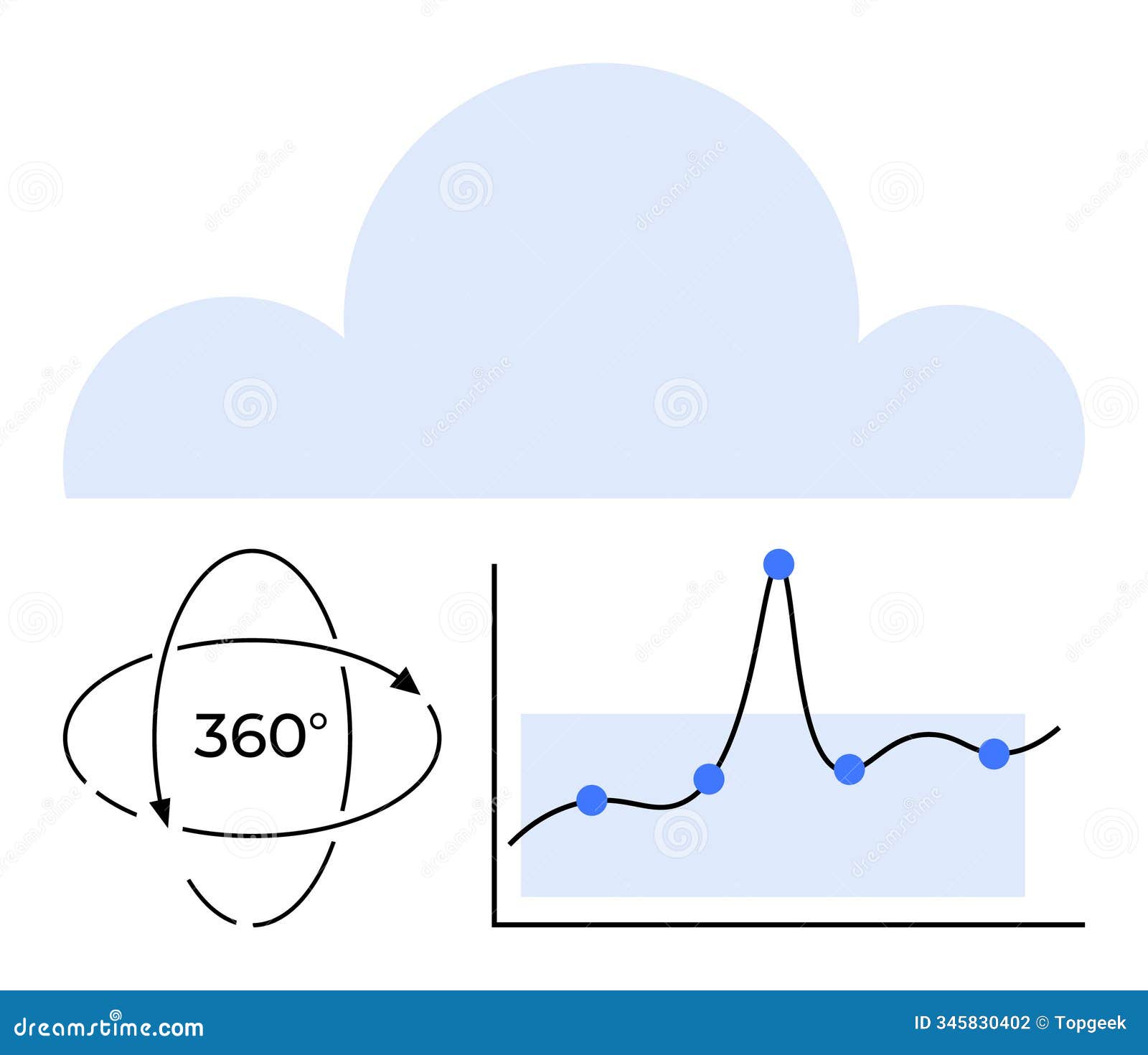 Data Visualization and Cloud Integration for 360-Degree Analysis Stock ...