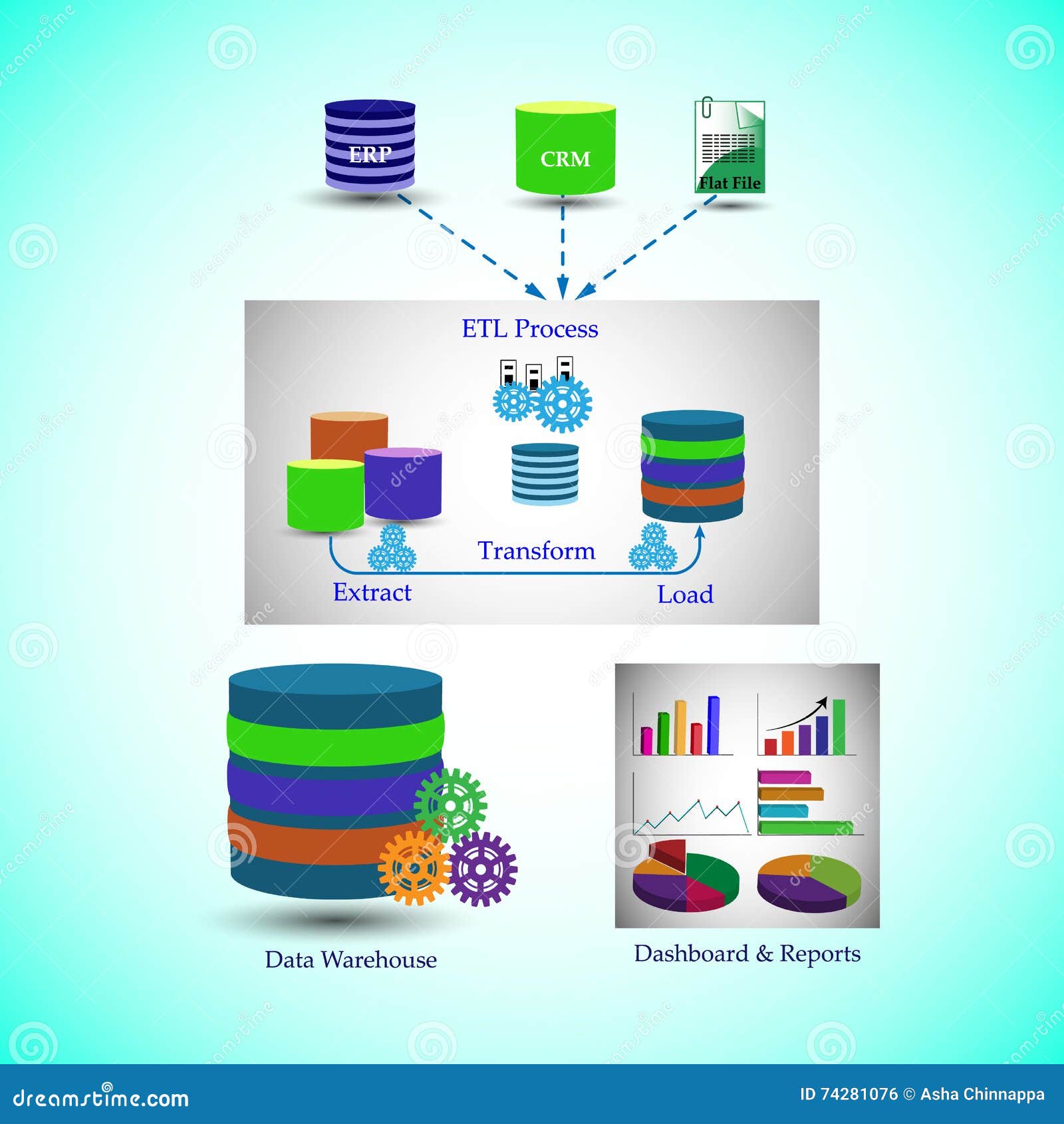 Data Warehouse, Web Concent Mining Concept, Cloud Storage, Vector ...