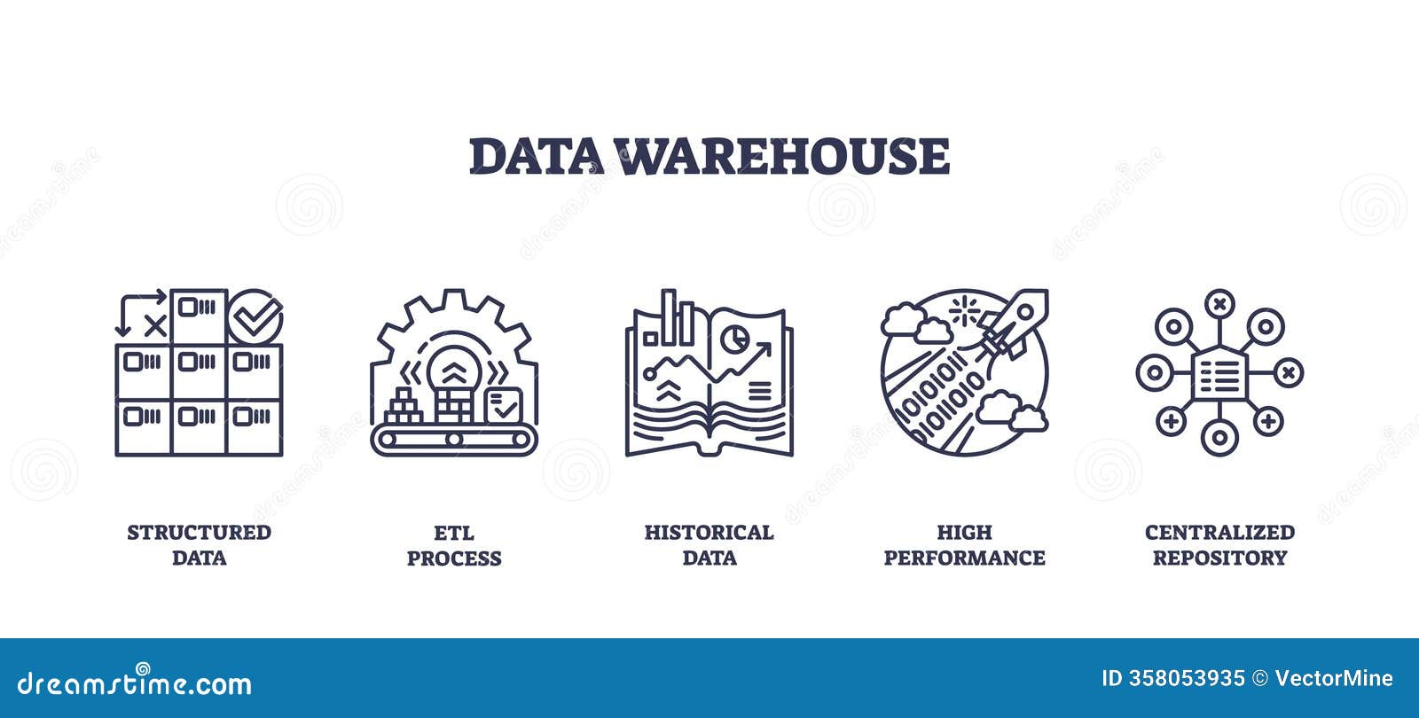 Data Warehouse Concept with Structured Data, ETL Process, and ... Data Warehouse Concept with Structured Data, ETL Process, and ...