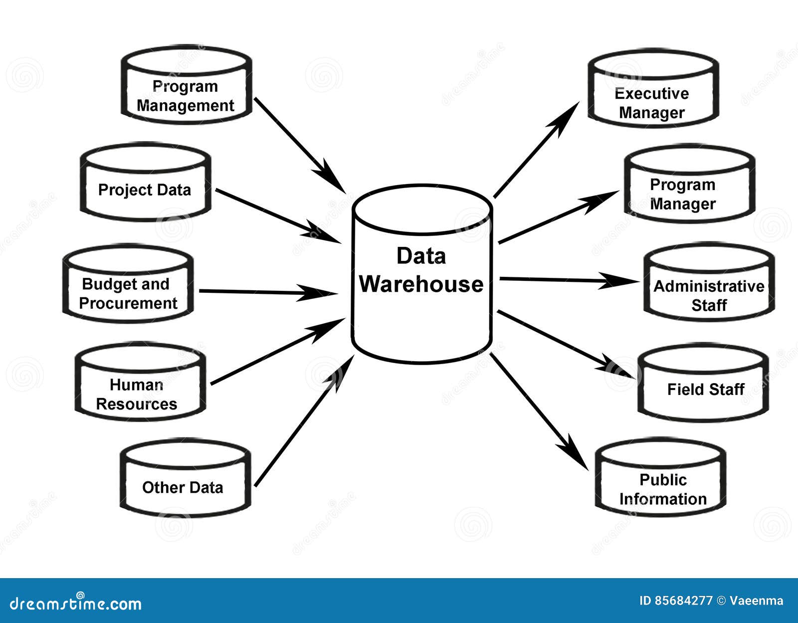 Outputs Cartoons, Illustrations & Vector Stock Images - 830 Pictures to ...