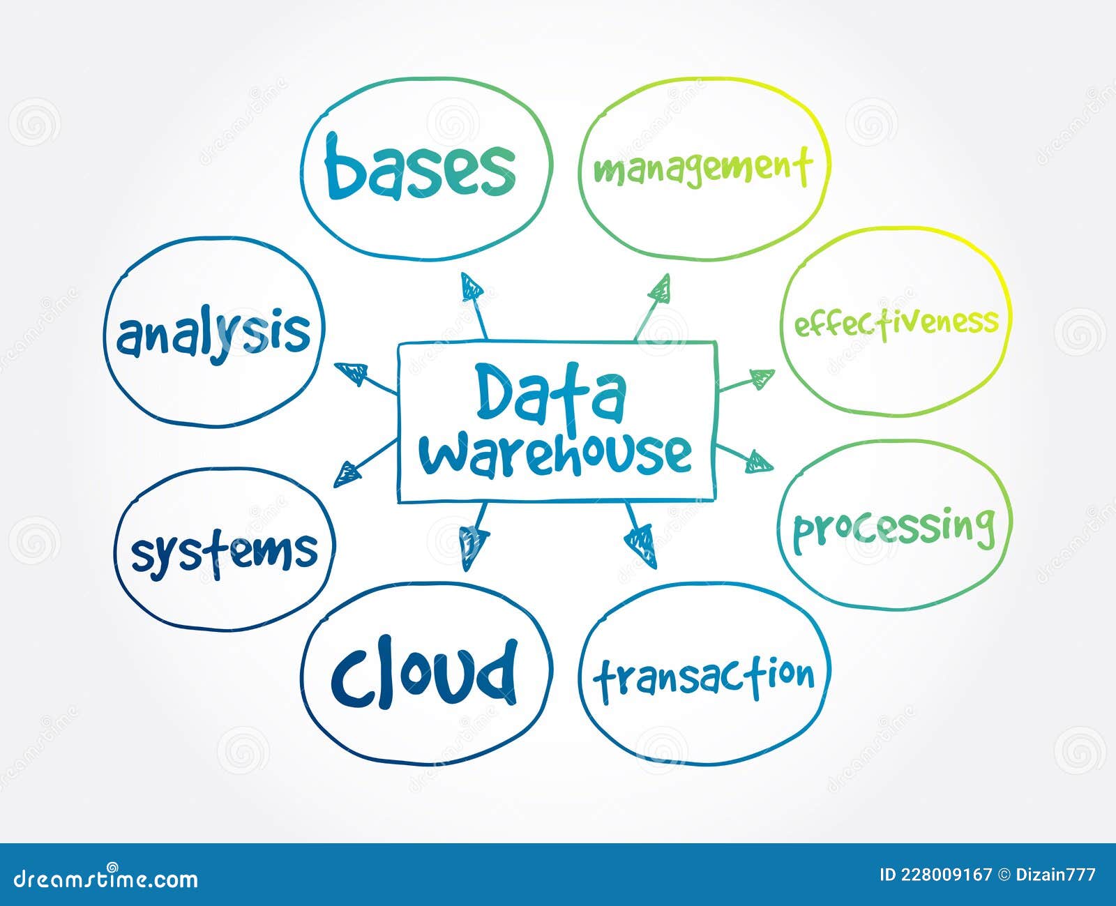 Data Warehouse Mind Map, Technology Concept for Presentations and ...
