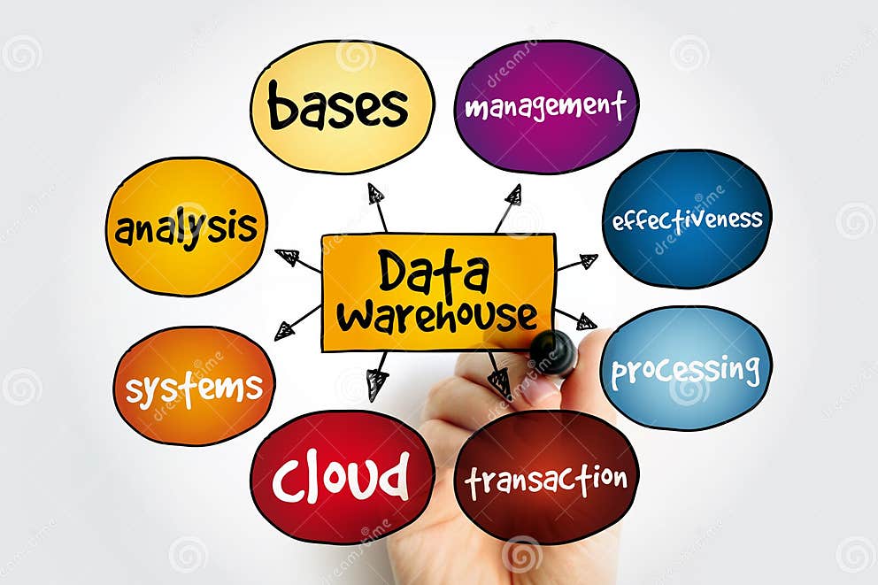 Data Warehouse Mind Map, Technology Concept for Presentations and ...