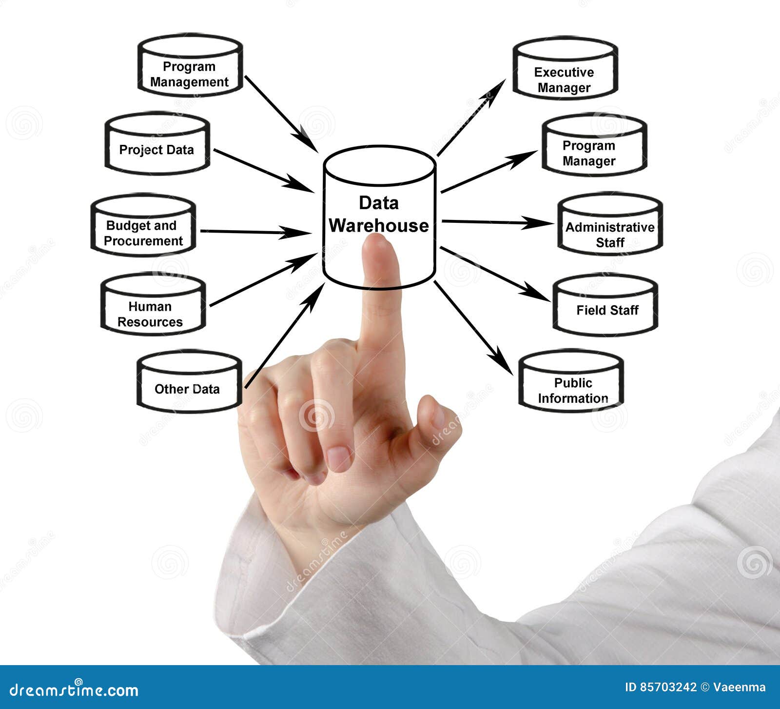 Data Warehouse stock photo. Image of personnel, procurement - 85703242