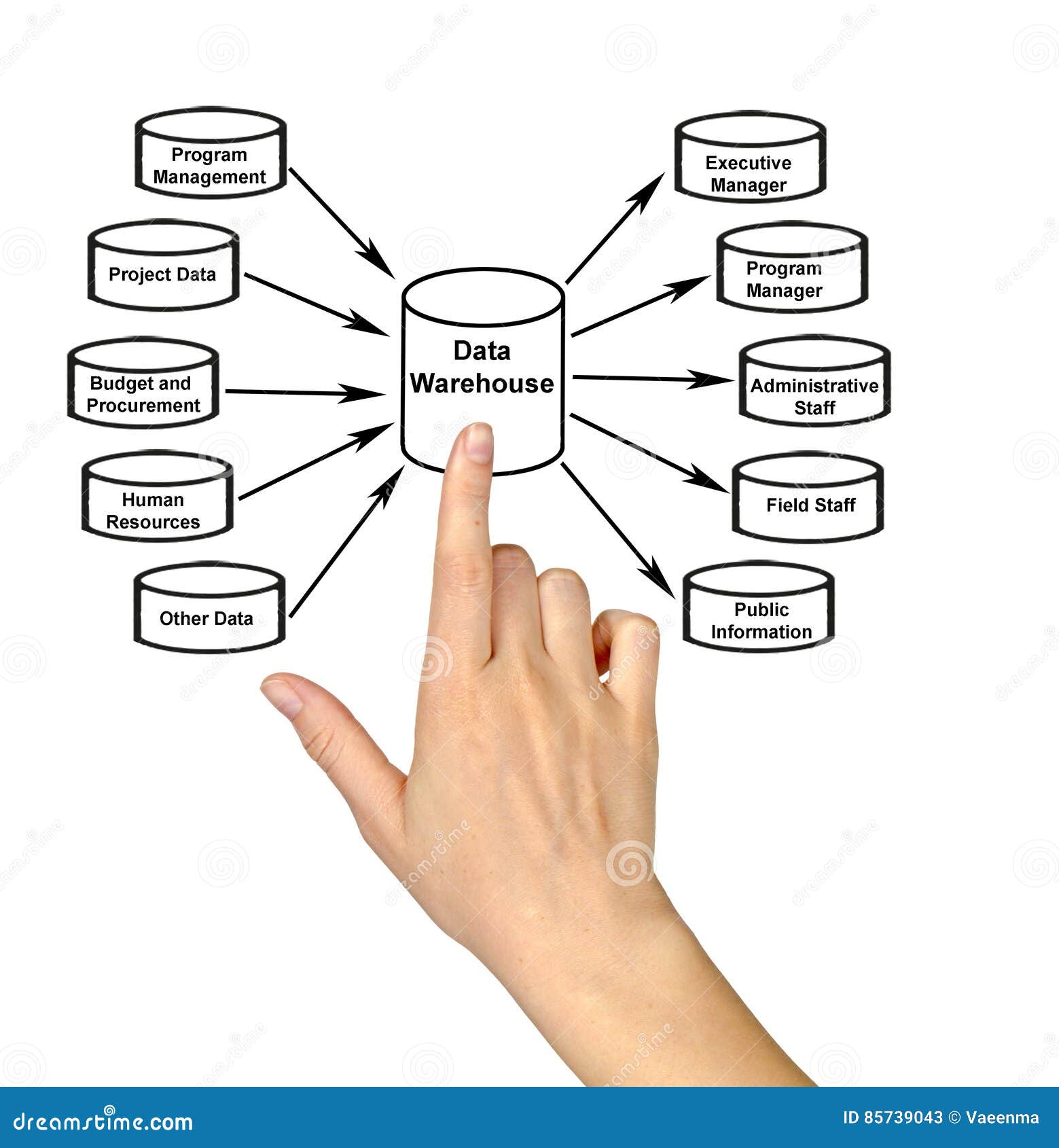 Data Warehouse stock image. Image of lecture, field, execution - 85739043