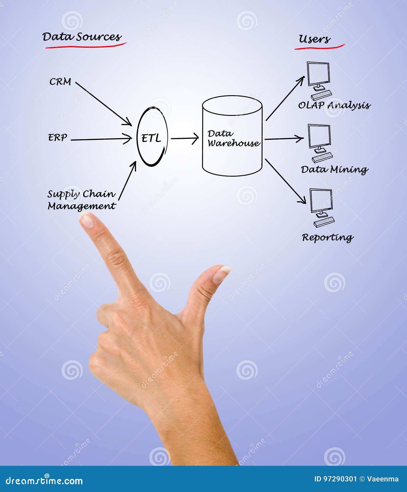 Data warehouse stock image. Image of pointing, management - 97290301