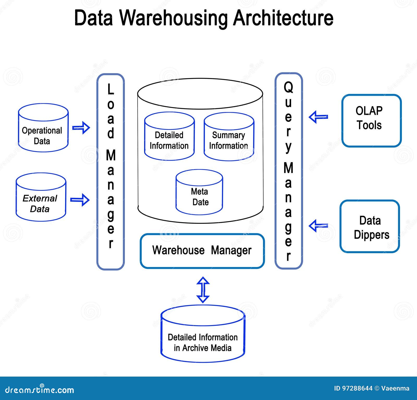 Data Warehousing Architecture Stock Illustration - Illustration of data ... Data Warehousing Architecture Stock Illustration - Illustration of data ...