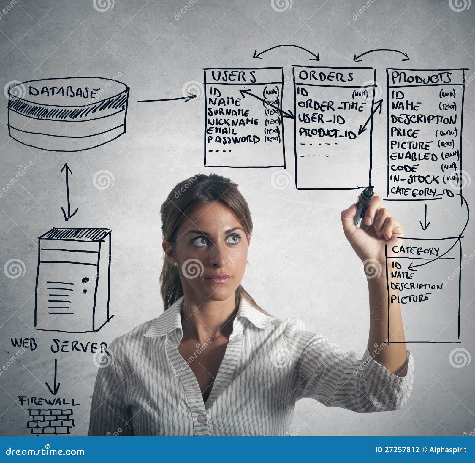 Database stock photo. Image of graph, commerce, office - 27257812