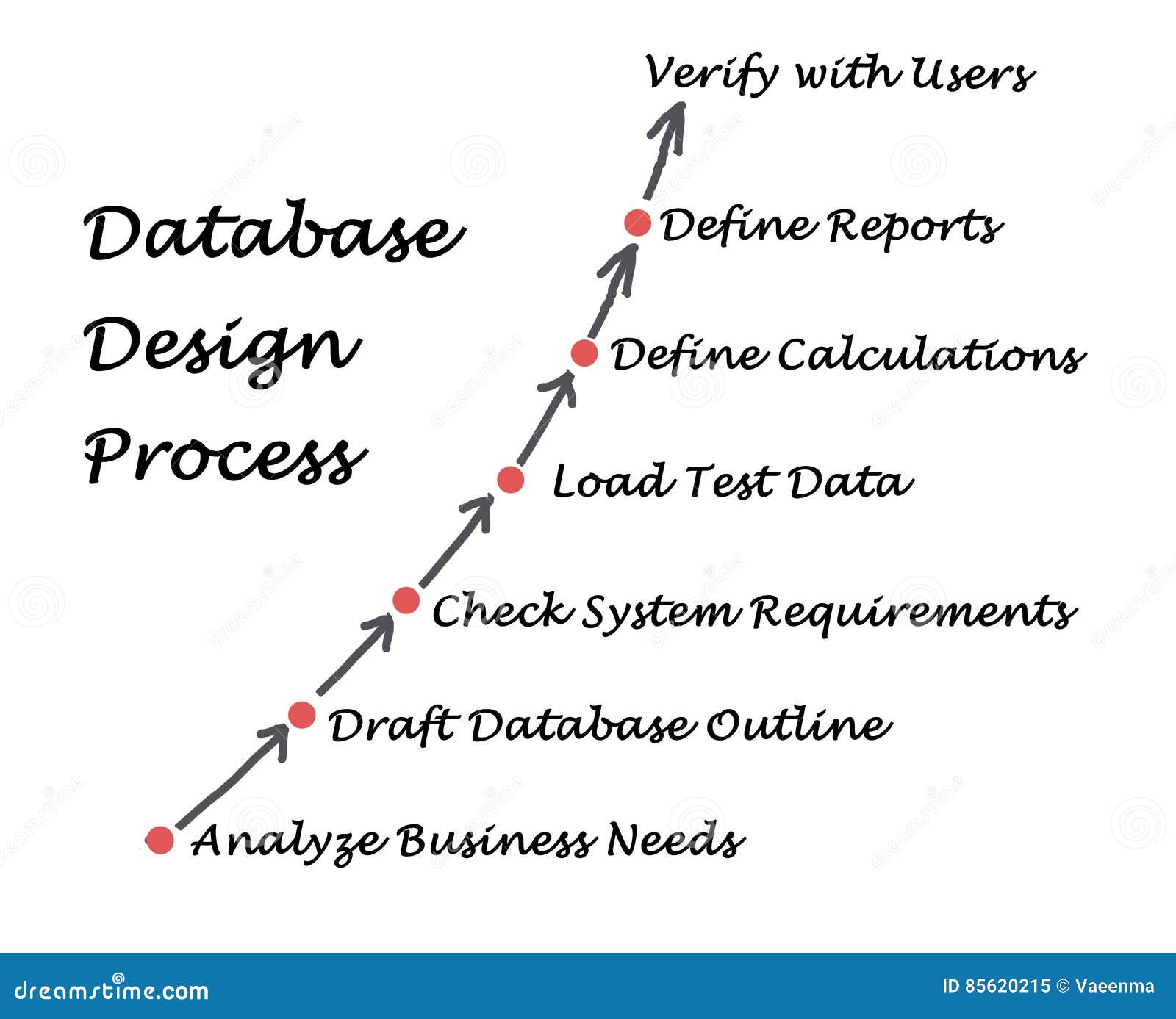 Database Design Process Stock Illustration Illustration Of Test 85620215