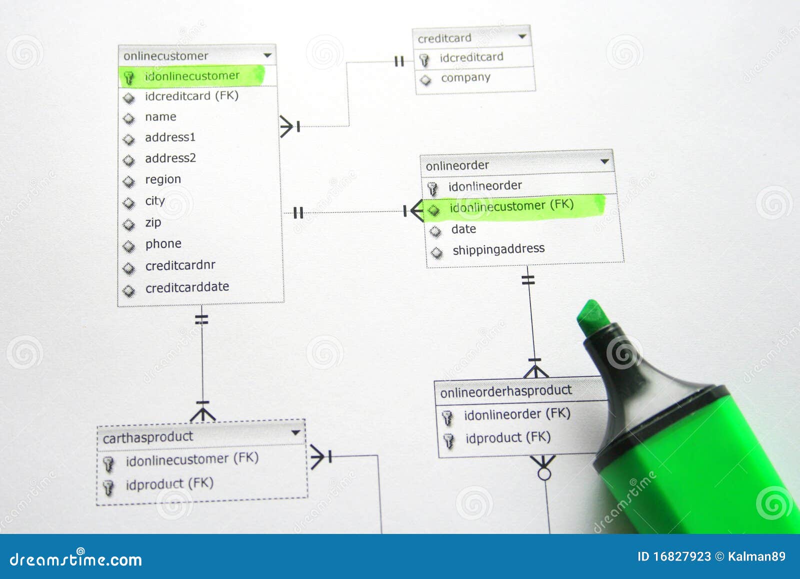 Database Diagram Marker stock image. Image of paper, company - 16827923