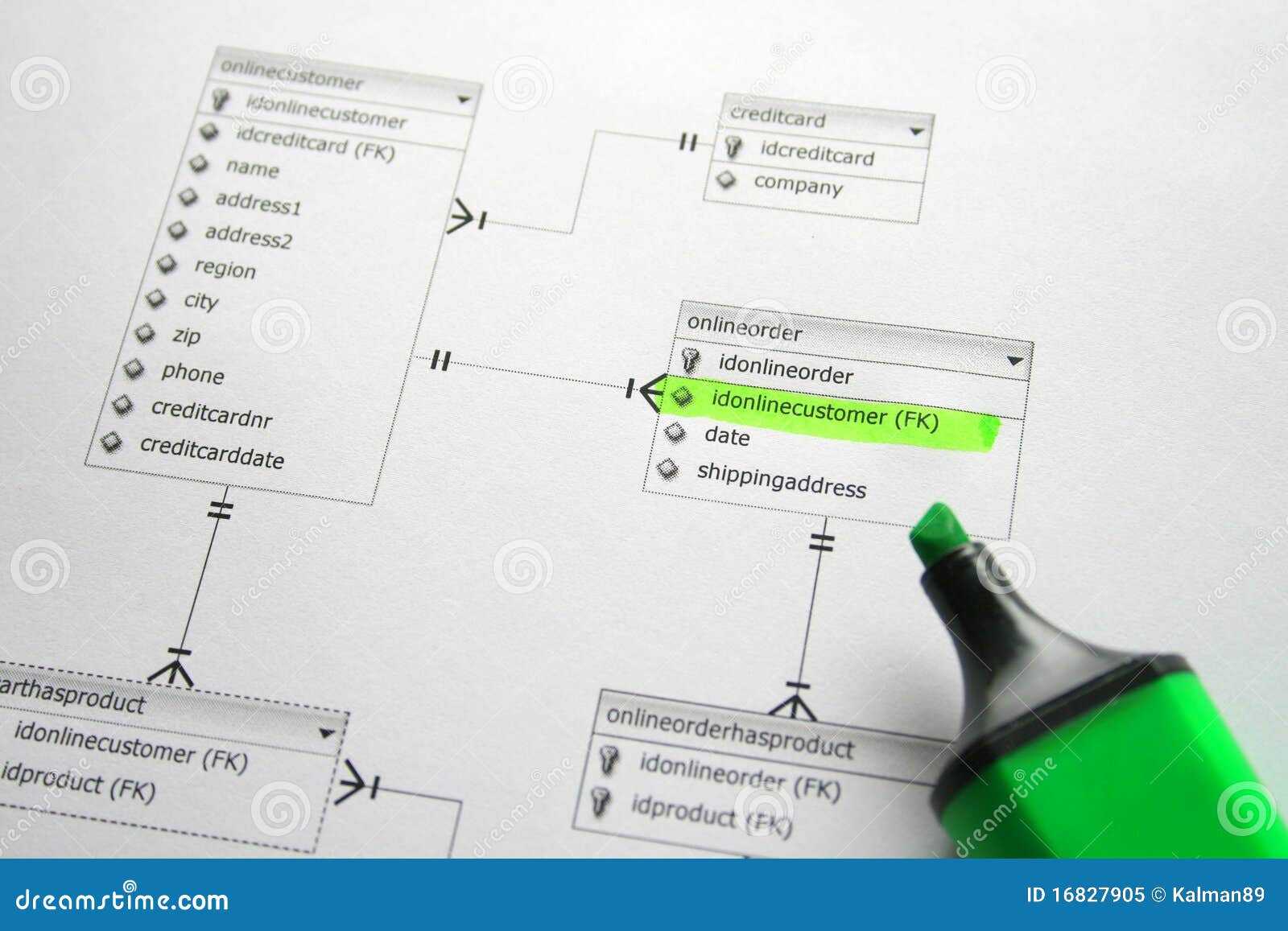 Database Schema stock image. Image of printout, primary - 16827905