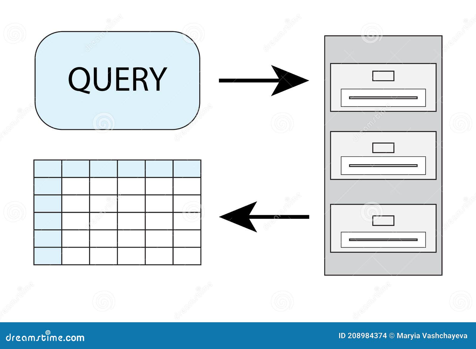 Databasequery vector illustratie. Illustration of info - 208984374