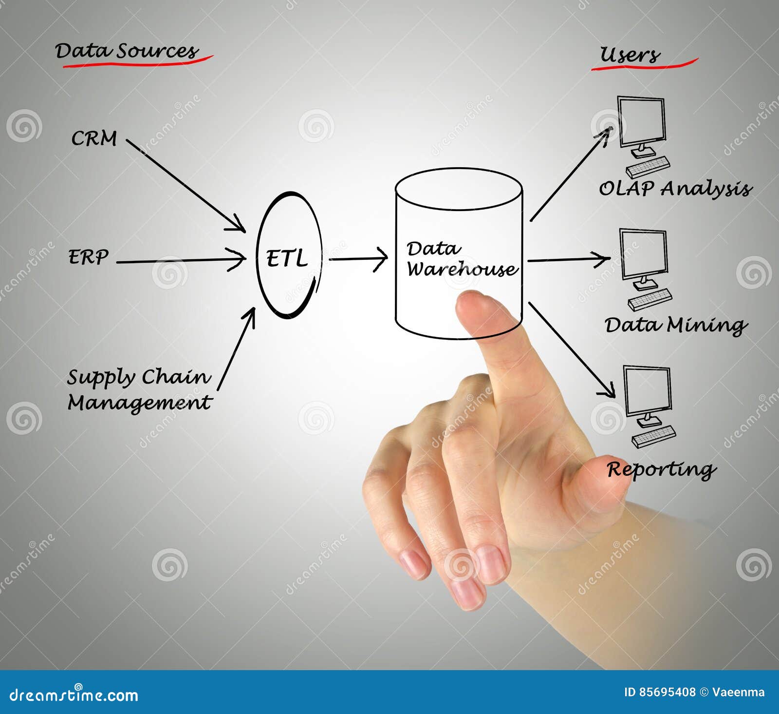 Datalager arkivfoto. Bild av integration, peka, hand - 85695408