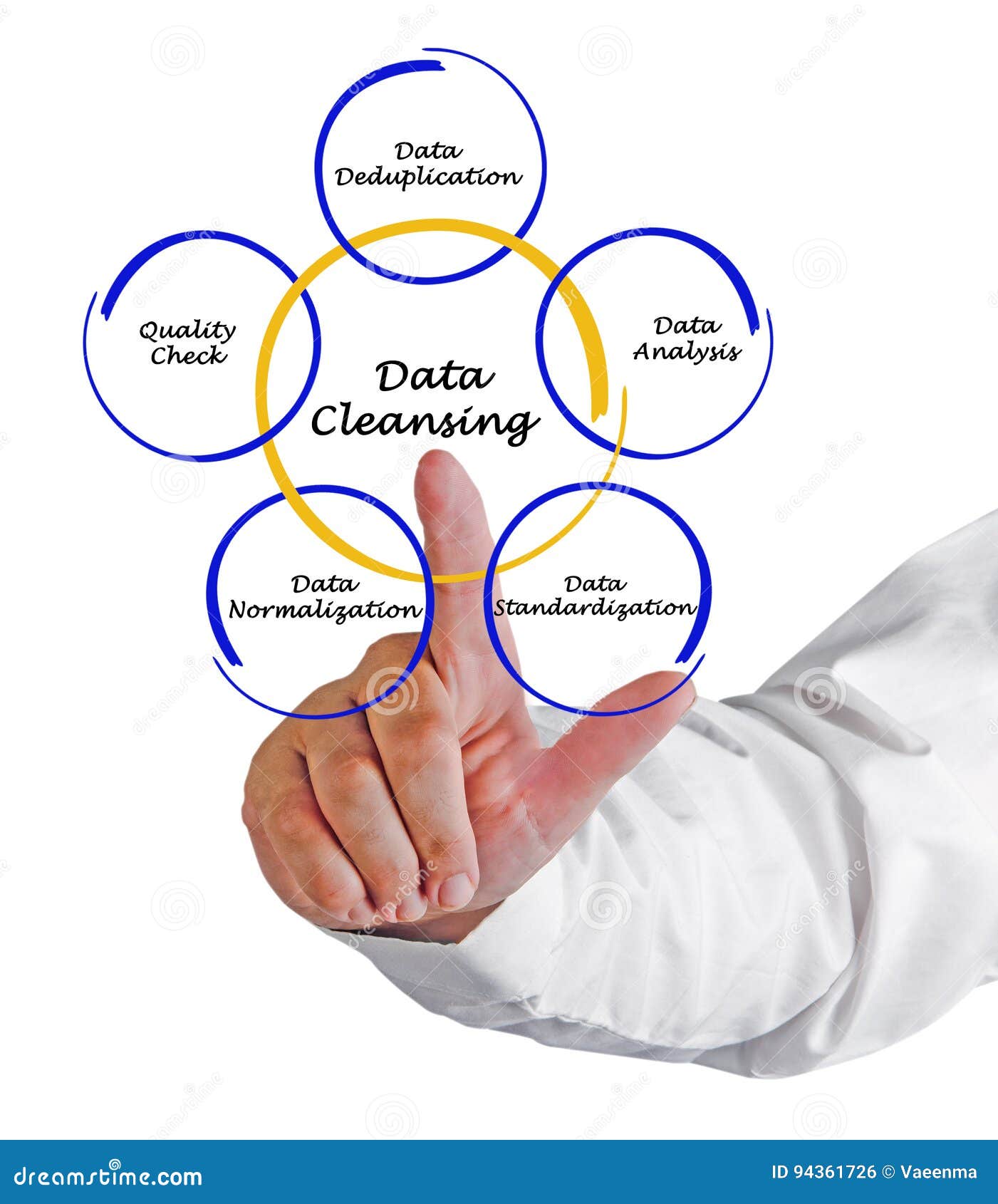 Datenbereinigung stockfoto. Bild von analyse, mann, bildschirm - 94361726