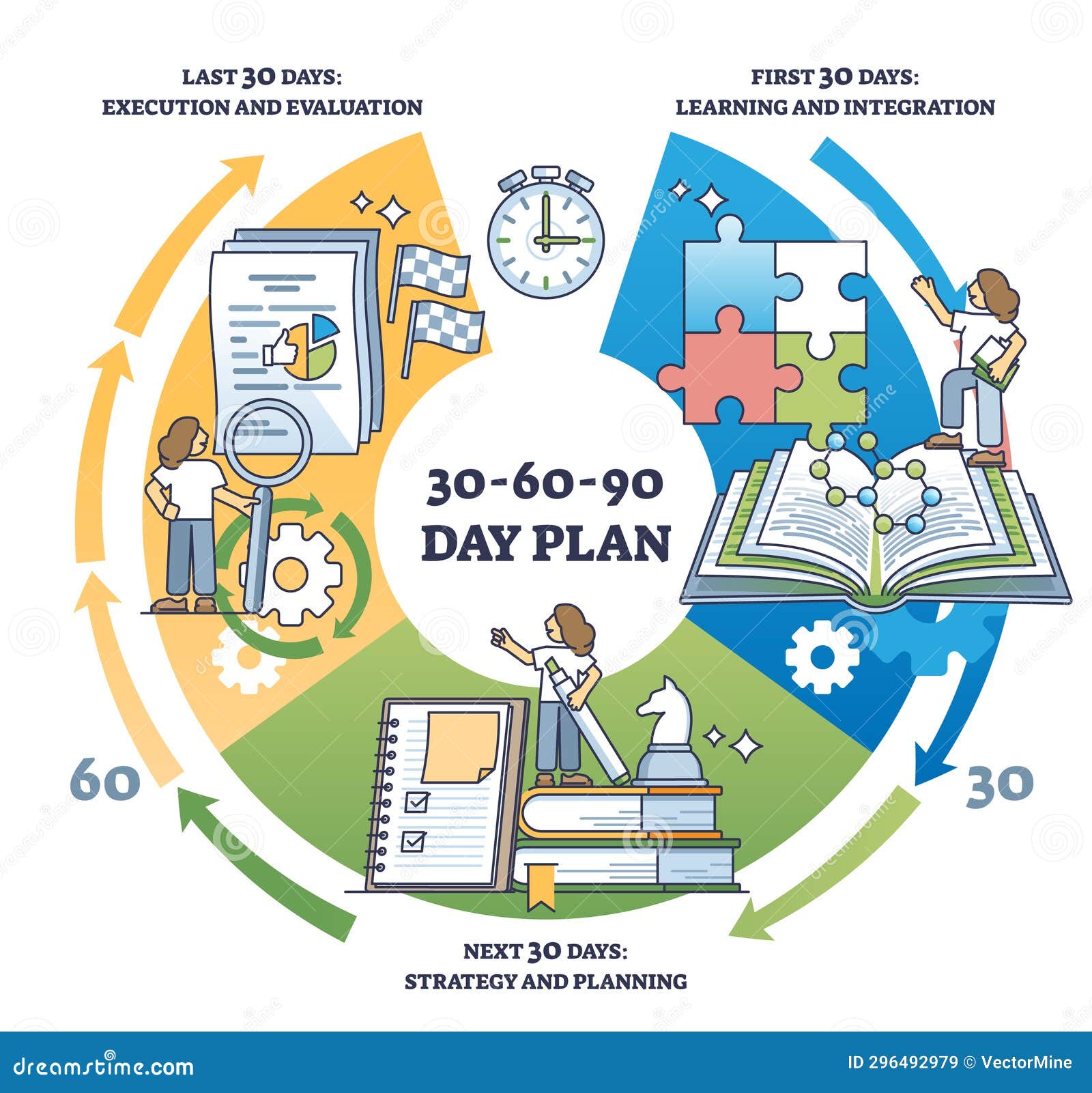 30 60 90 Day Plan for New Employee Integration Strategy Outline Diagram ...
