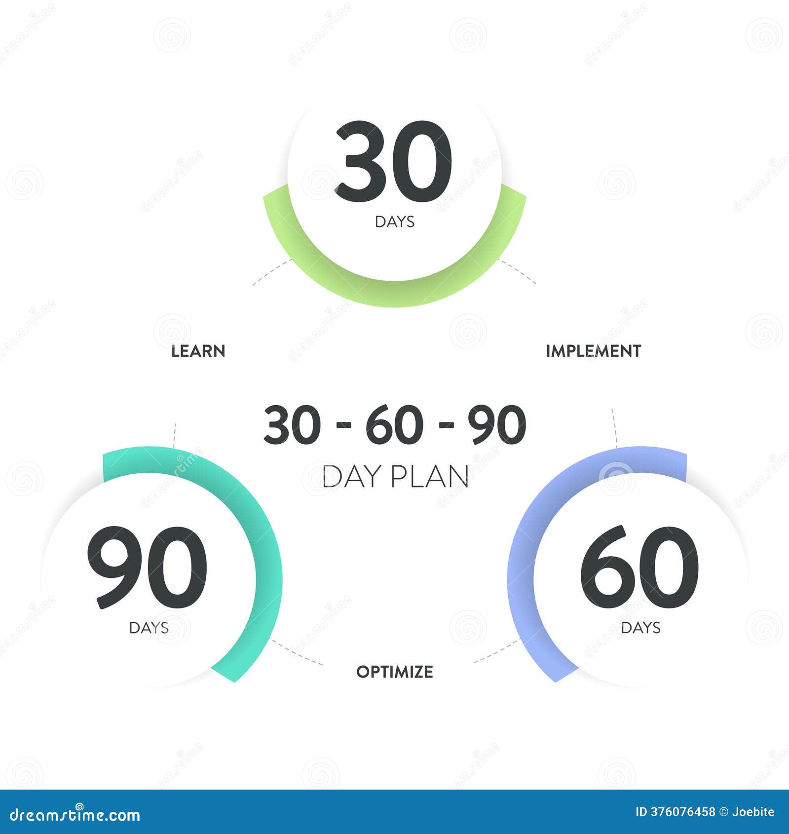 30 60 90 Day Plan Strategy Infographic Diagram Banner Template With ...