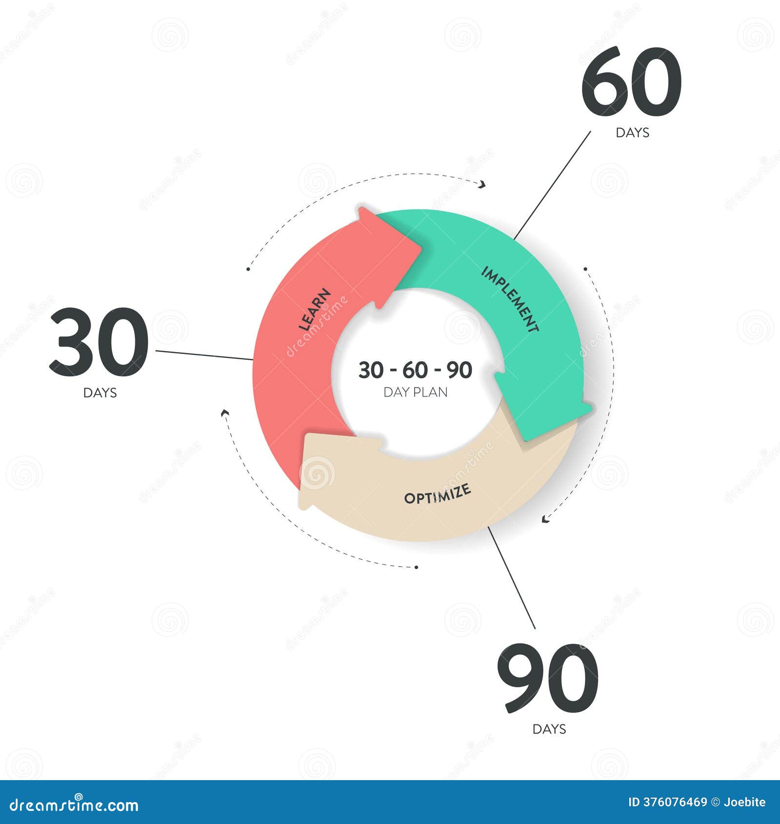 30 60 90 Day Plan Strategy Infographic Diagram Banner Template With ...