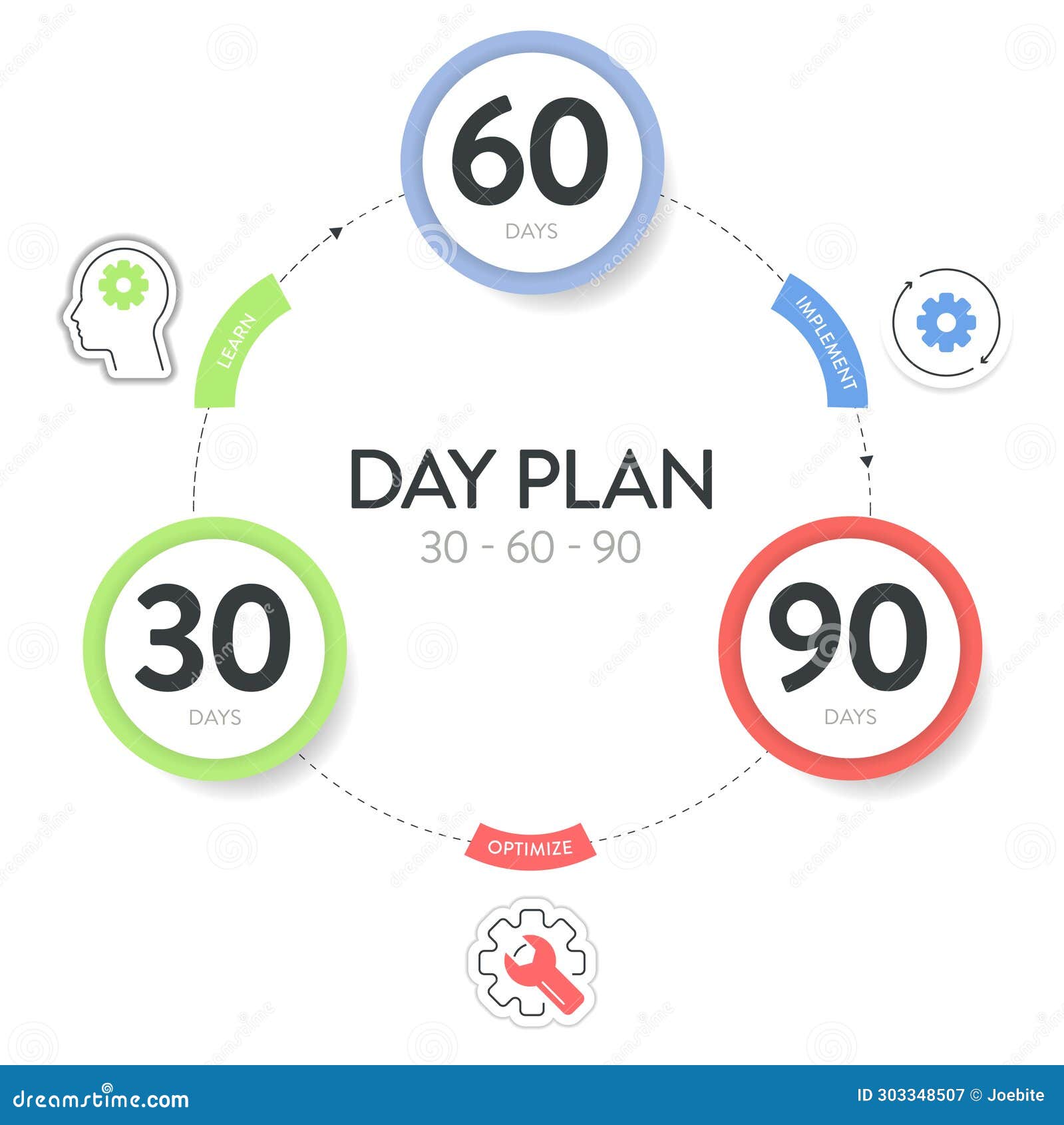 30 60 90 Day Plan Strategy Infographic Diagram Banner Template With ...