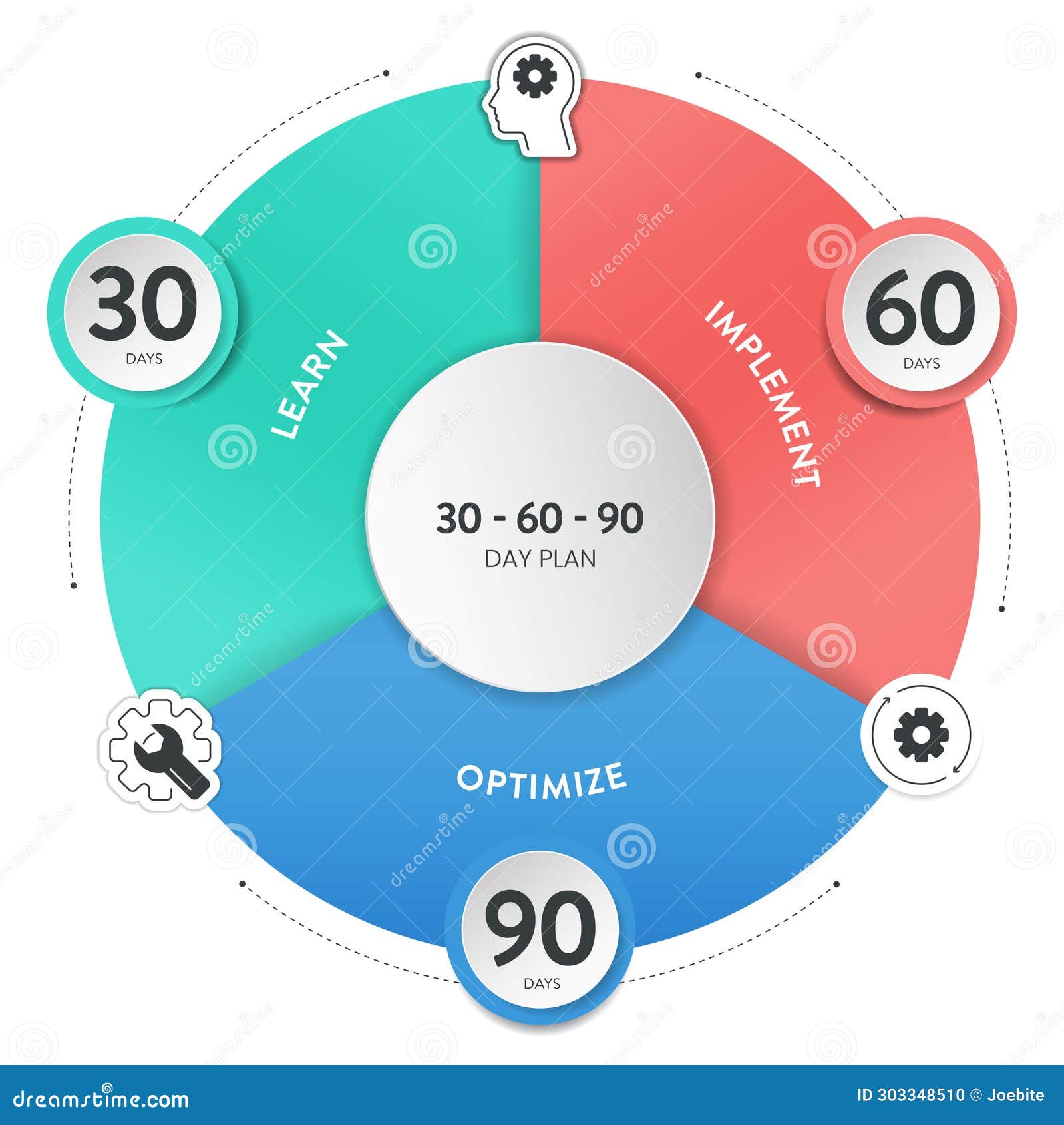 30 60 90 Day Plan Strategy Infographic Diagram Banner Template with ...