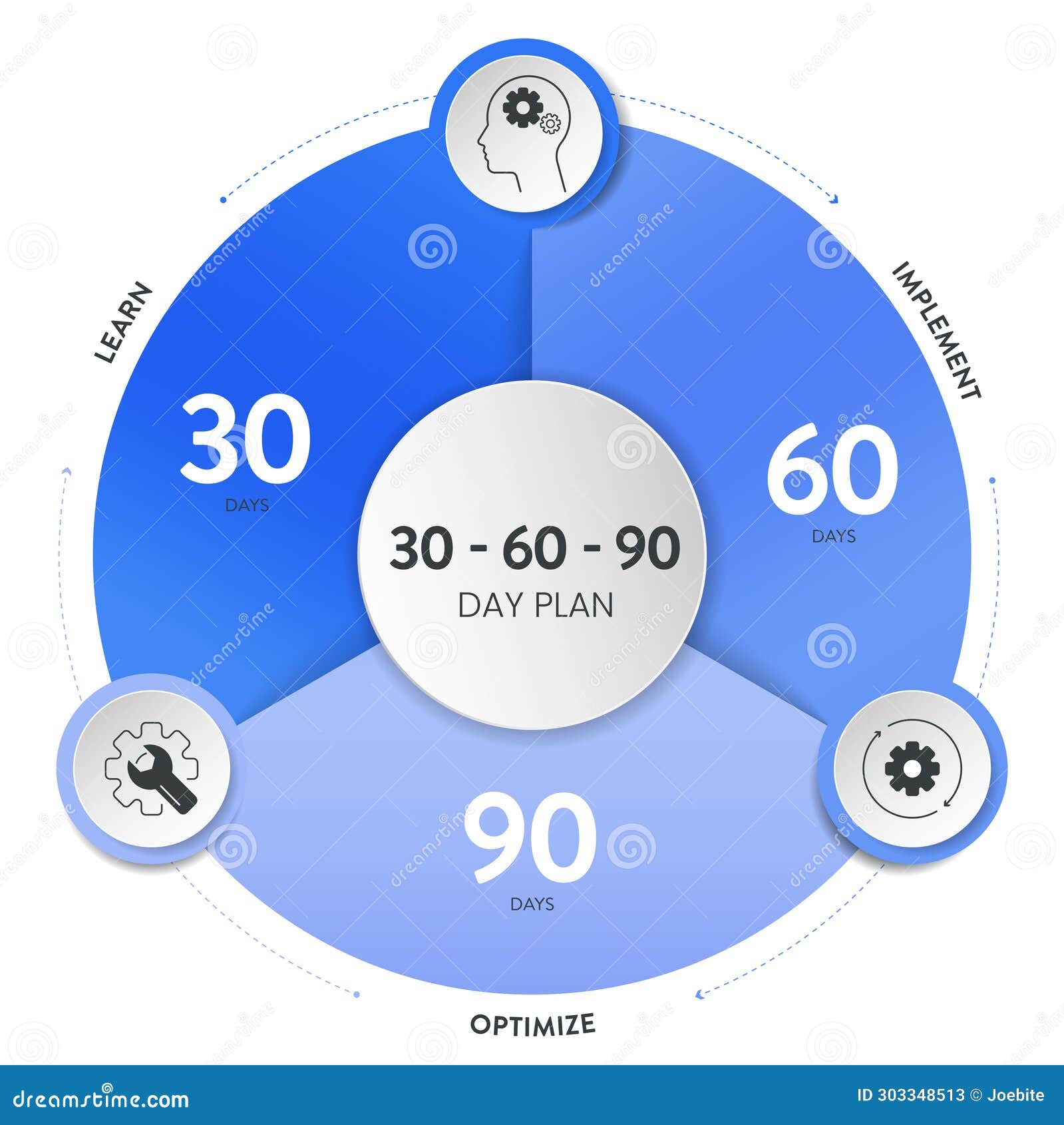 30 60 90 Day Plan Strategy Infographic Diagram Banner Template with ...