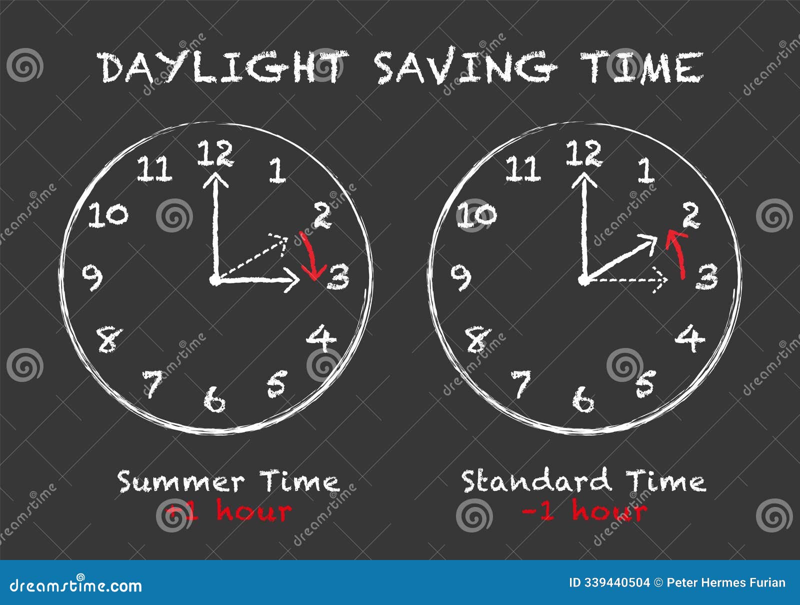 Daylight Saving Time, DST, Analog Clock Faces Drawn with Chalk on ...