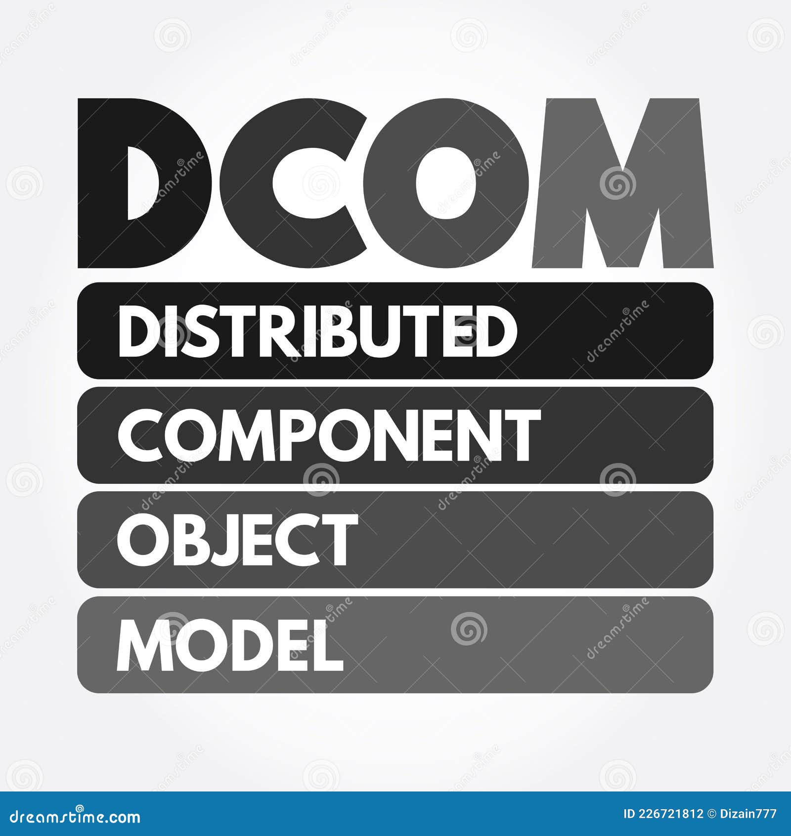 DCOM - Distributed Component Object Model Acronym, Technology Concept ...