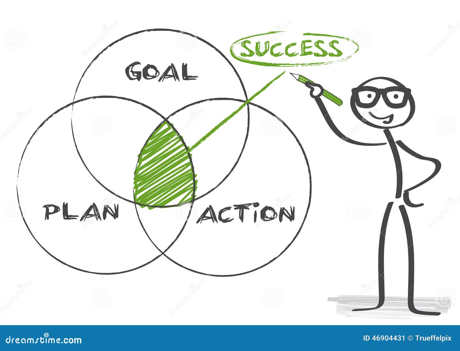 De Actiesucces Van Het Doelplan Stock Illustratie - Illustration of ...