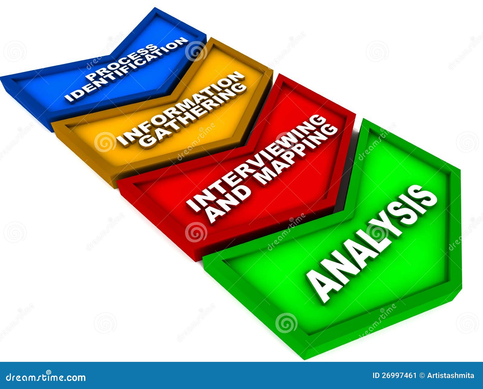 De Afbeelding Van Het Proces Stock Illustratie - Illustration of delen ...