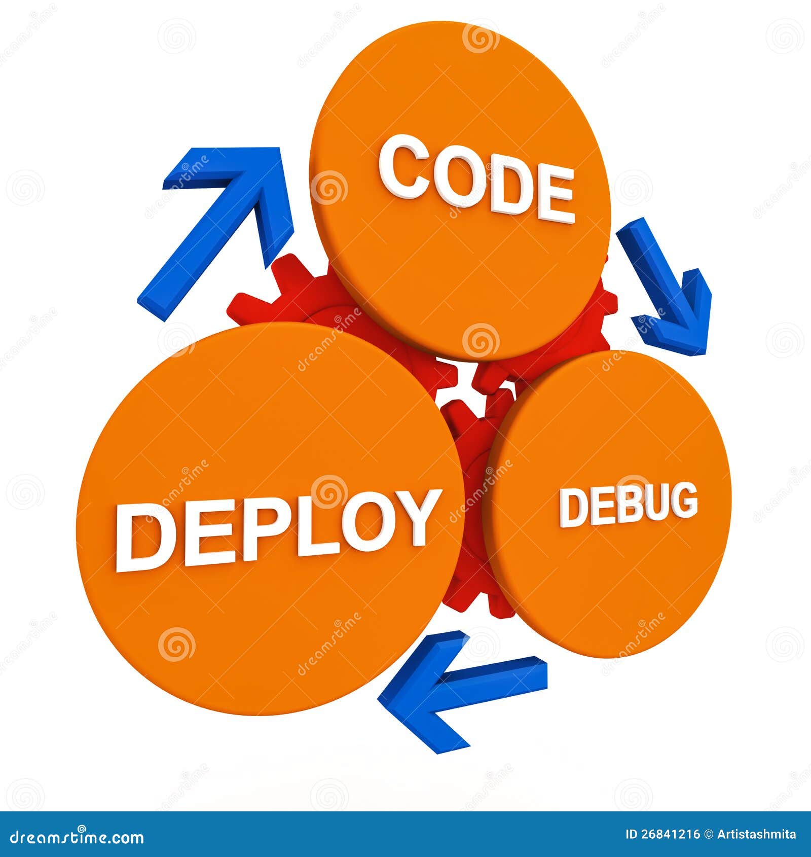 De cyclus van de software stock illustratie. Illustration of programma ...