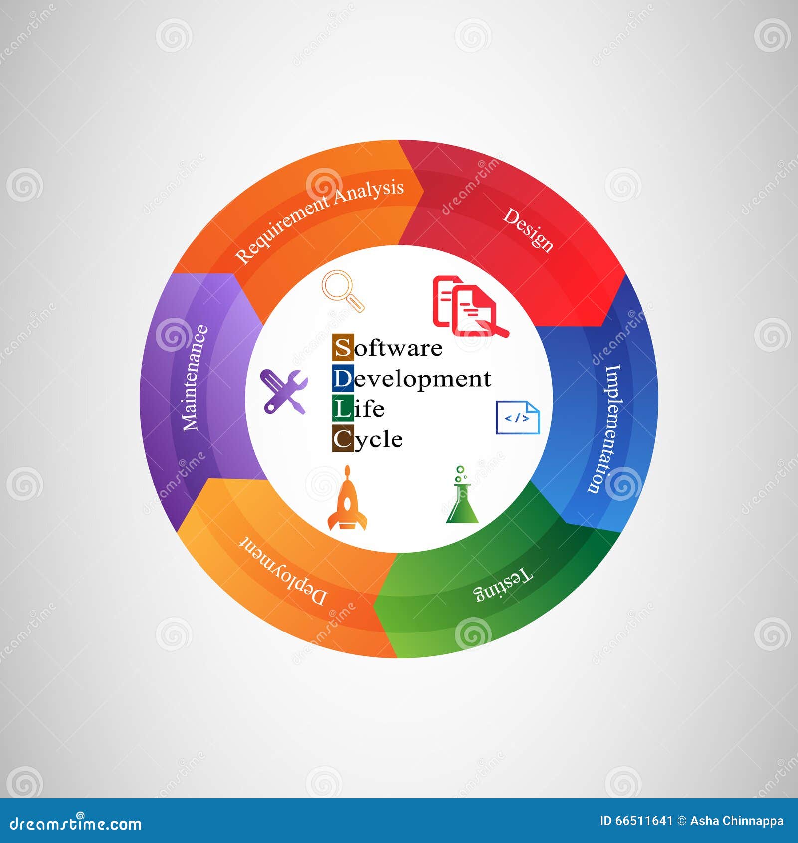 De Cyclus Van Het Software-ontwikkelingleven Stock Illustratie ...