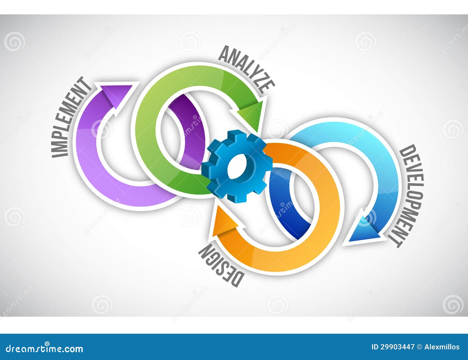 De Cyclus Van Het Softwareproces Stock Illustratie - Illustration of ...
