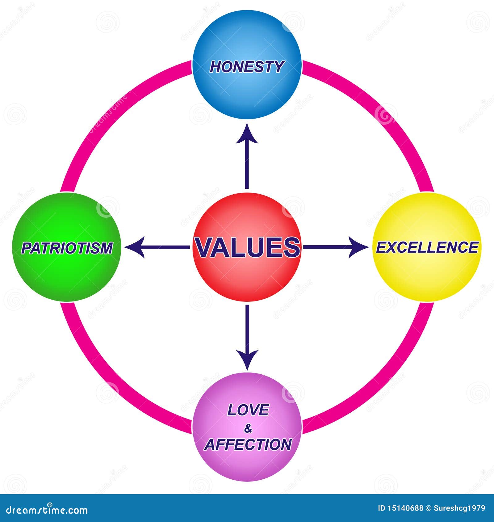 De Diagrammen van waarden stock illustratie. Illustration of financieel ...