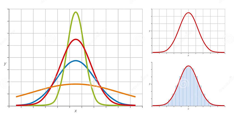 De Distribution Normale Gaussien Illustration de Vecteur - Illustration ...