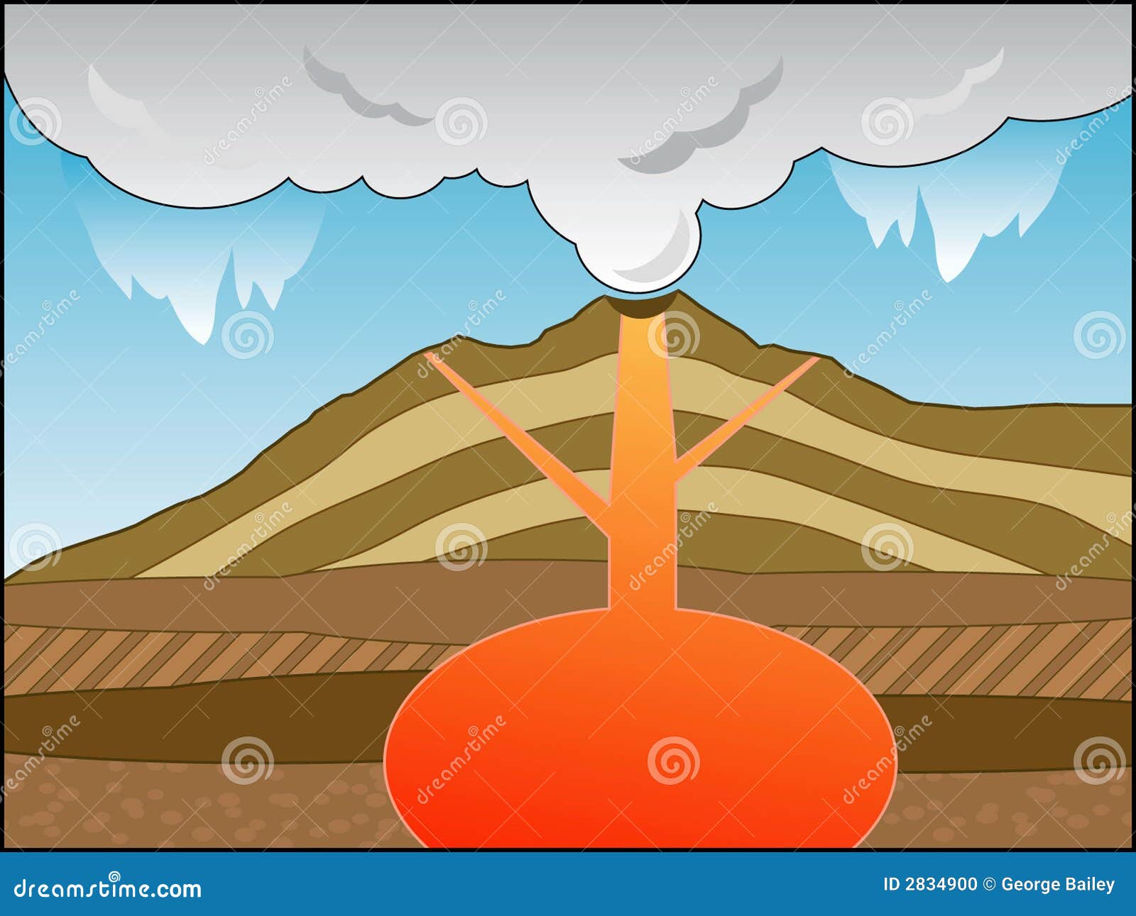 Vulkaan Diagram Vulkanen Collectie 3D Model $99 .3ds .fbx .obj .ma