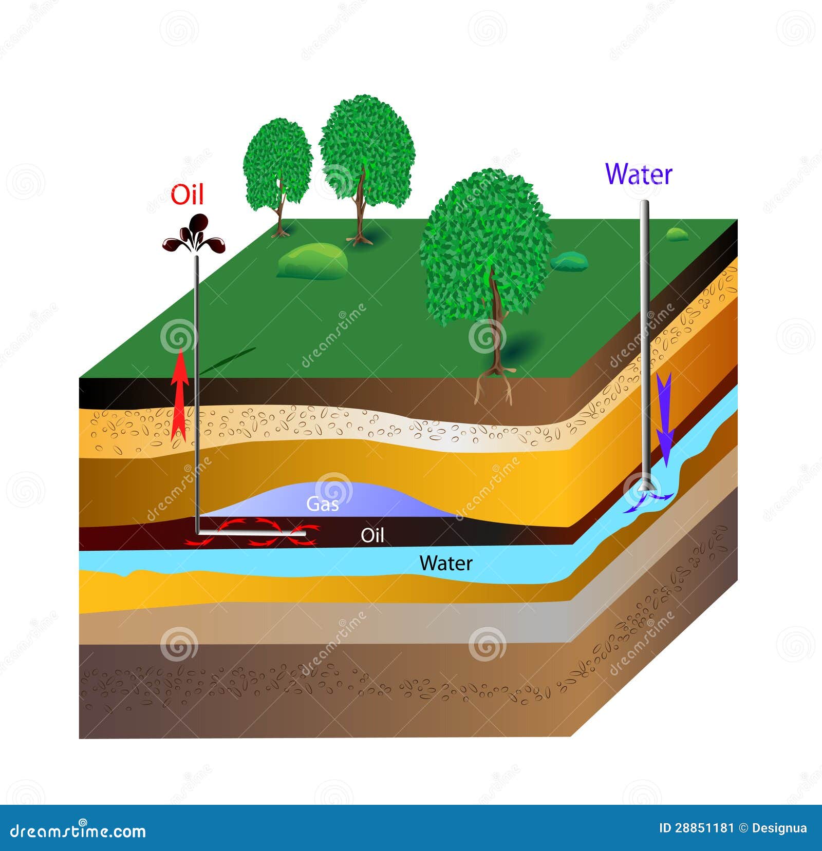 De Extractieflesseborstel Van De Olie. Vector Regeling Vector ...