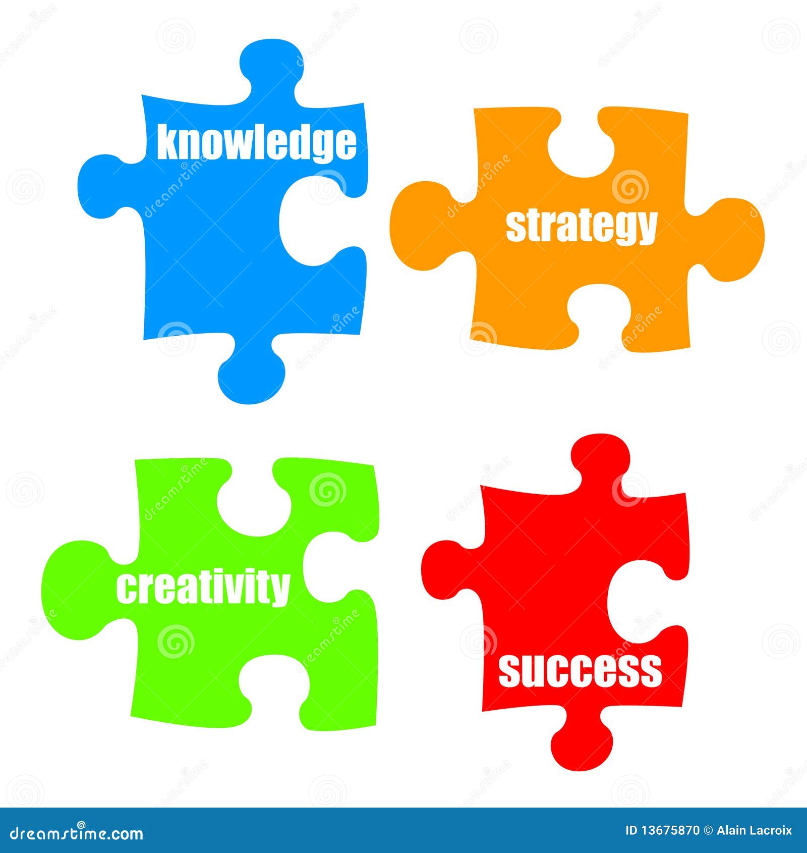 De factoren van het succes stock illustratie. Illustration of zaken ...