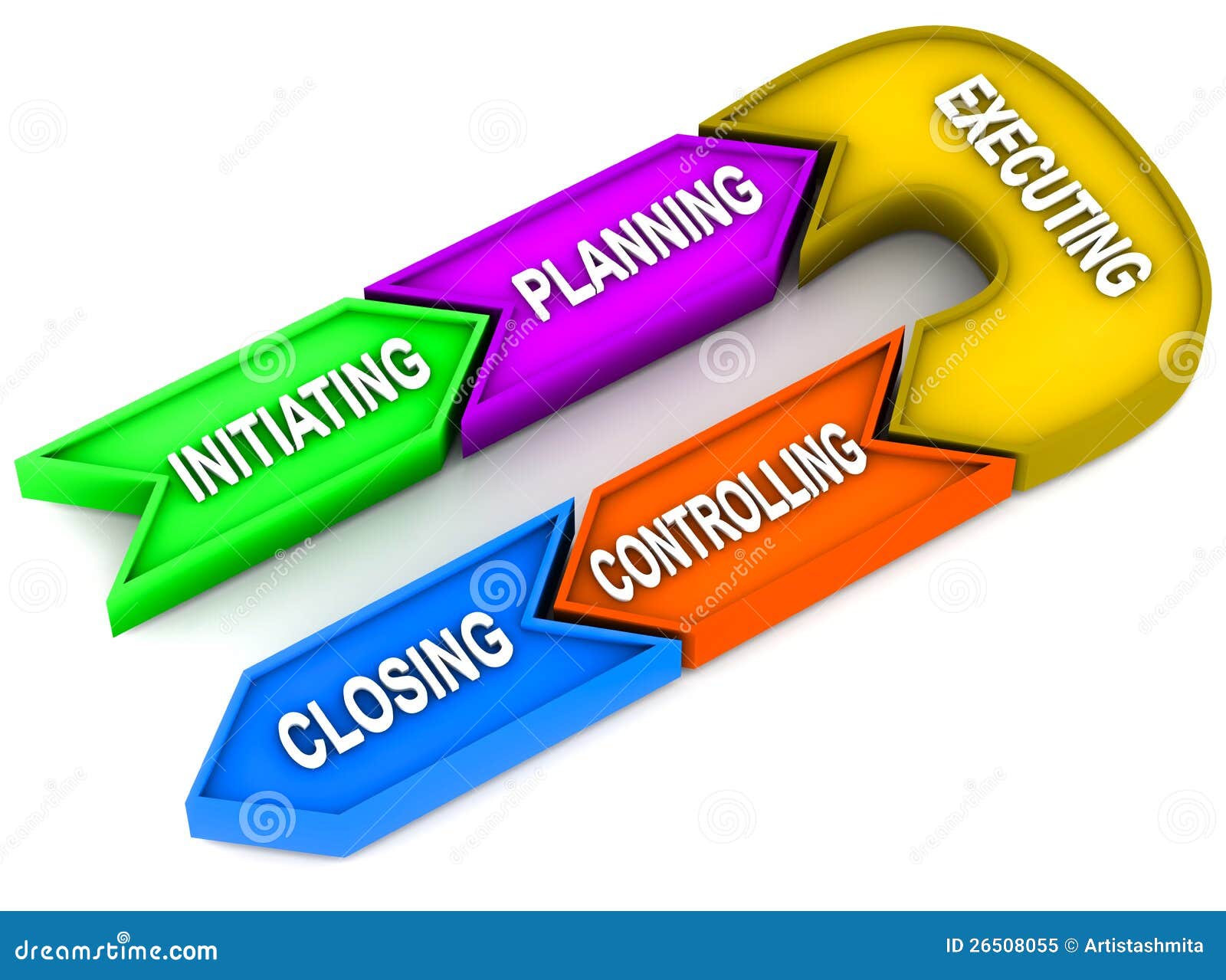 De fasen van het project stock illustratie. Illustration of zaken ...