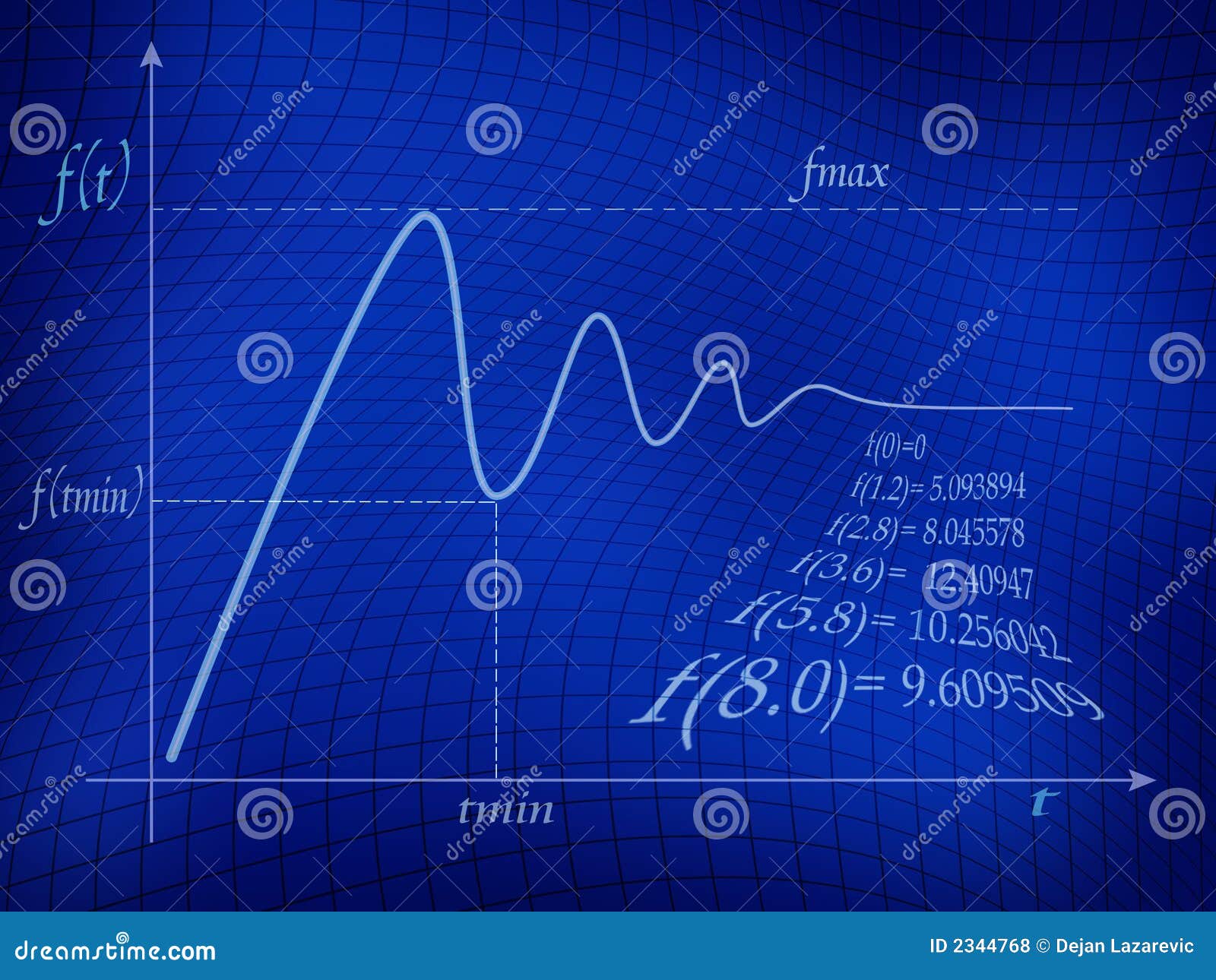De Functie van Math stock illustratie. Illustration of grafiek - 2344768