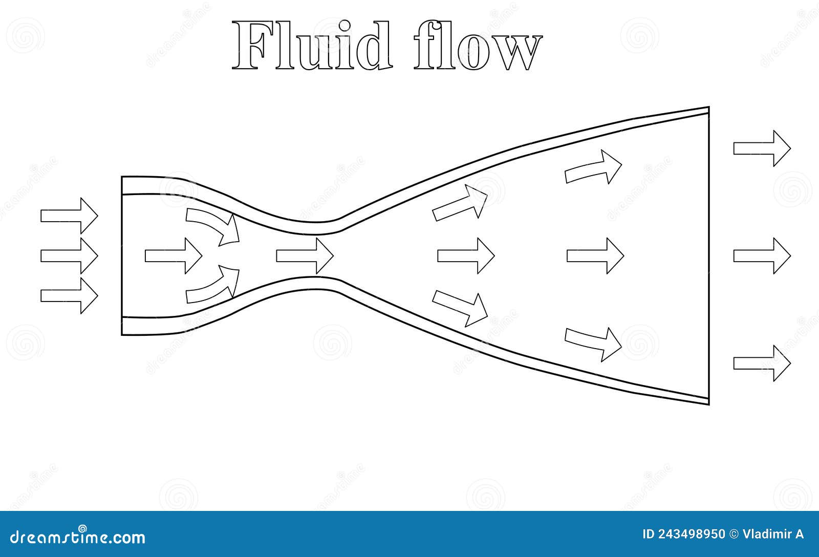 A De Laval Or Converging-diverging Nozzle Simple Line Sceme Of Fluid Or ...