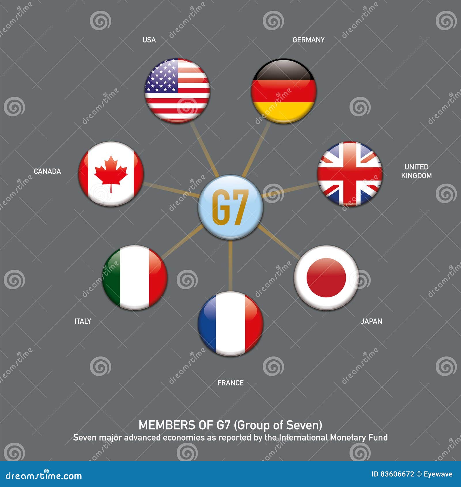 De Leden Van G7 Markeren Infographic Knopen Vector Illustratie ...