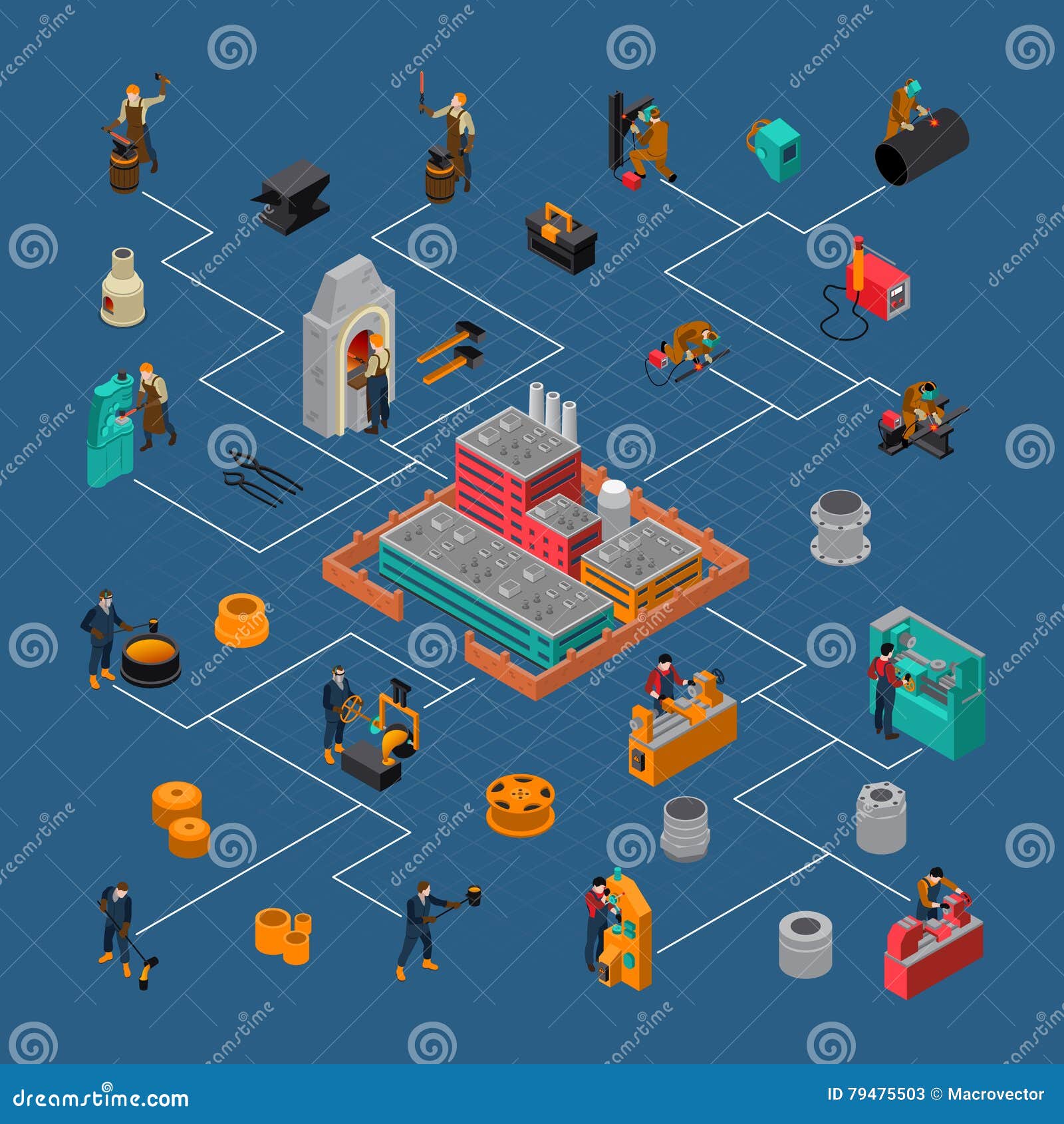 De Metaalbewerkende Affiche Van Het Proces Isometrische Stroomschema ...