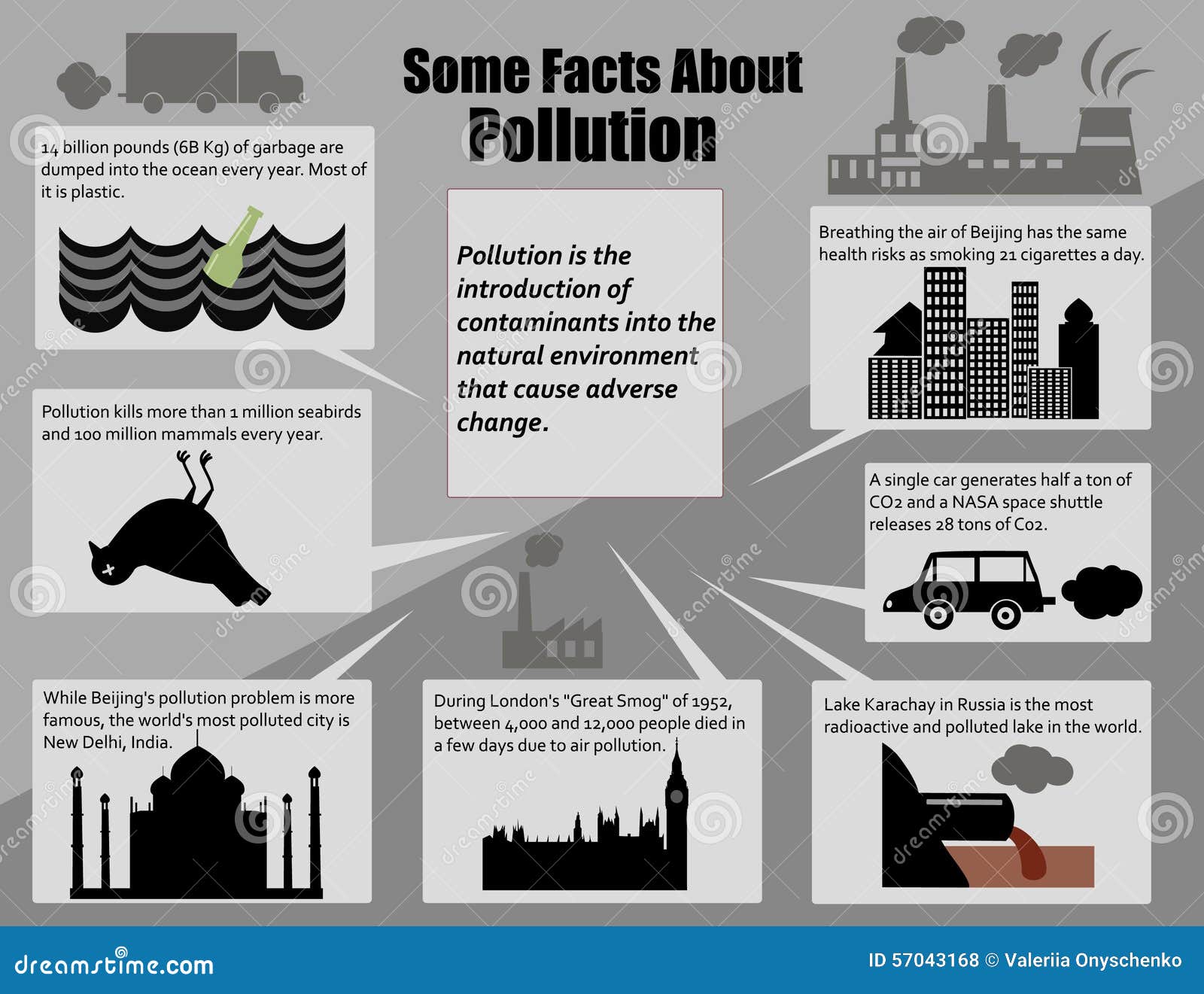 De Milieuvervuiling Van Infographicfeiten Vector Illustratie ...