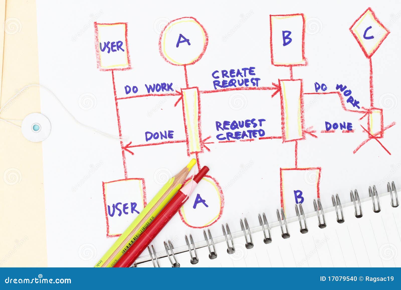 De Opeenvolging Van Het Werkschema Stock Foto - Image of wikkel ...