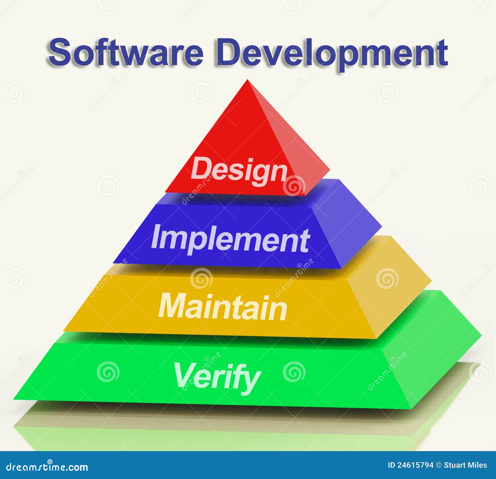 De Piramide Van De Ontwikkeling Van De Software Stock Foto - Image of begrip, gegevensbestand ...