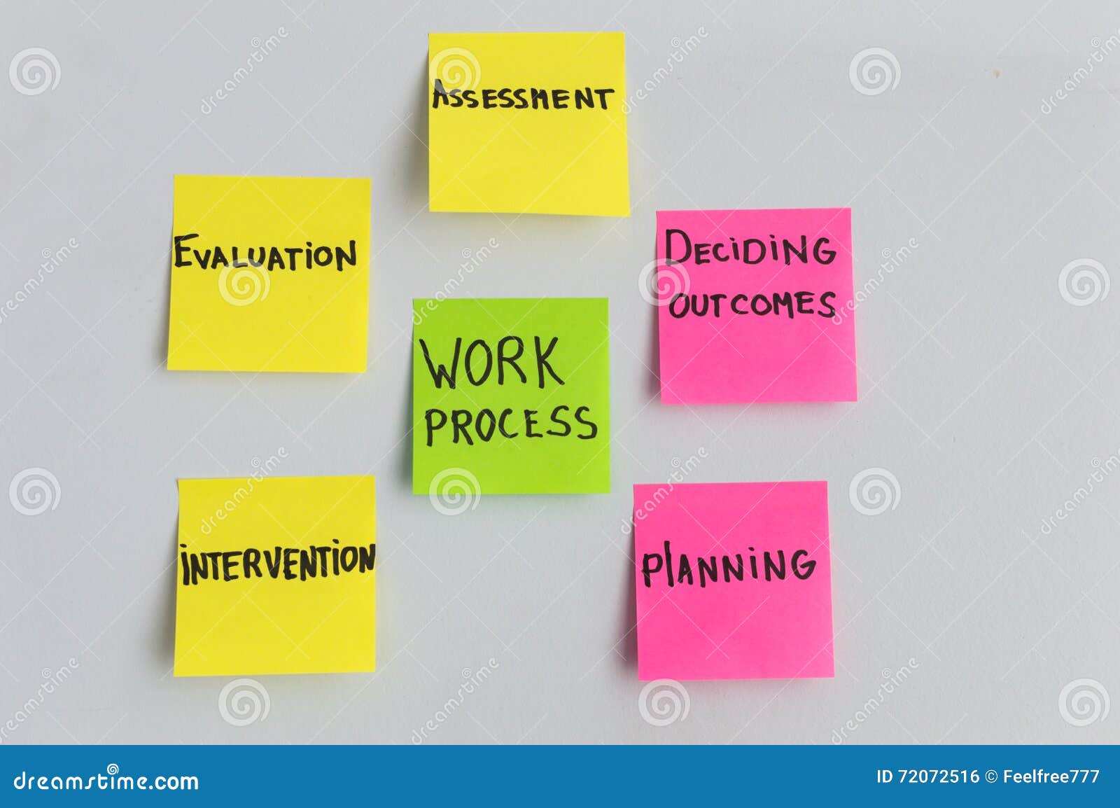 De Regeling Van Het Het Werkproces Stock Foto - Image of computer ...